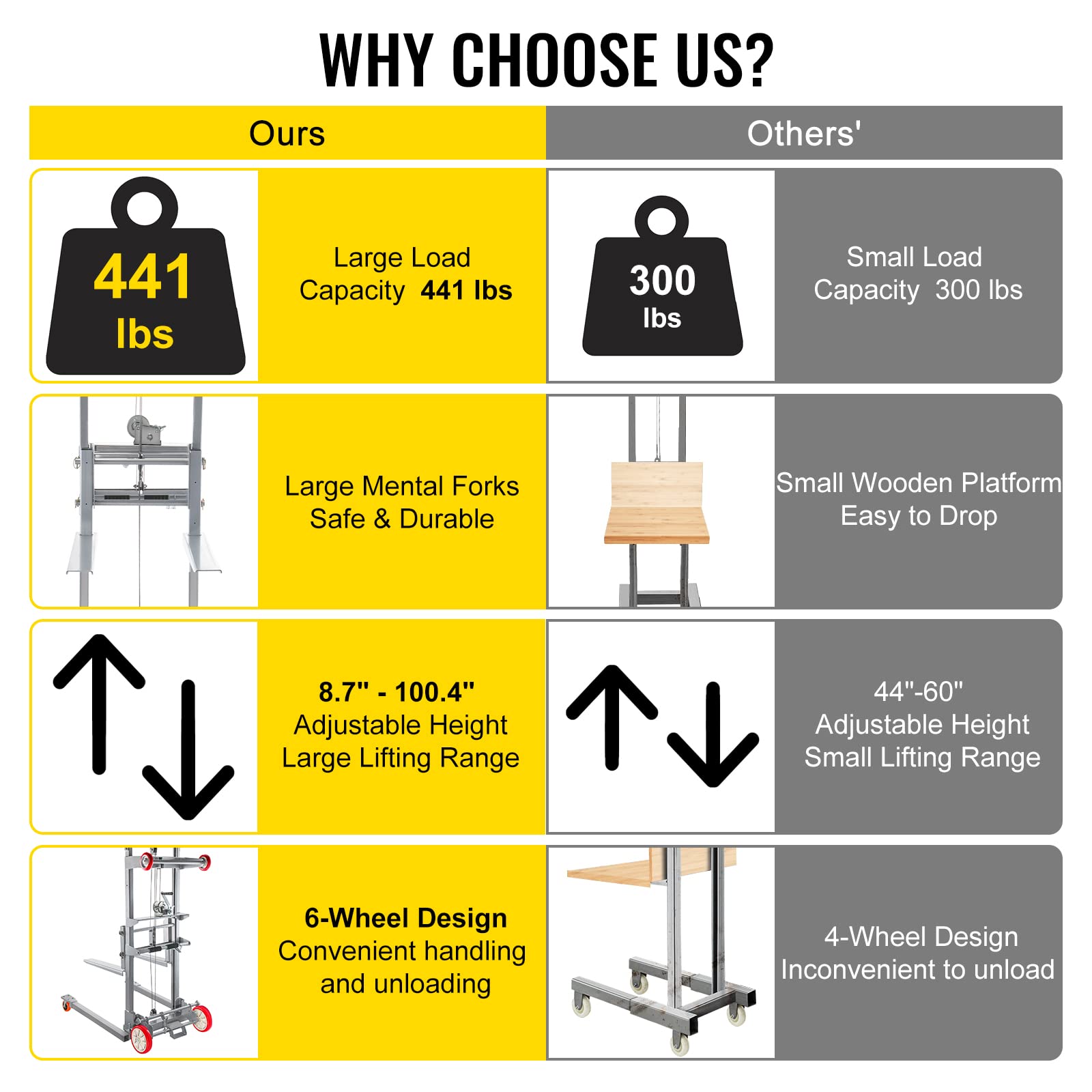 VEVOR Manual Winch Stacker, 41.7"L x 25.8"W Hand Winch Lift Trucks w/ 8.7" β 106.3" Height Range, with 441 lbs Capacity and Adjustable Straddle, Material Lifts for Warehouse and Factory