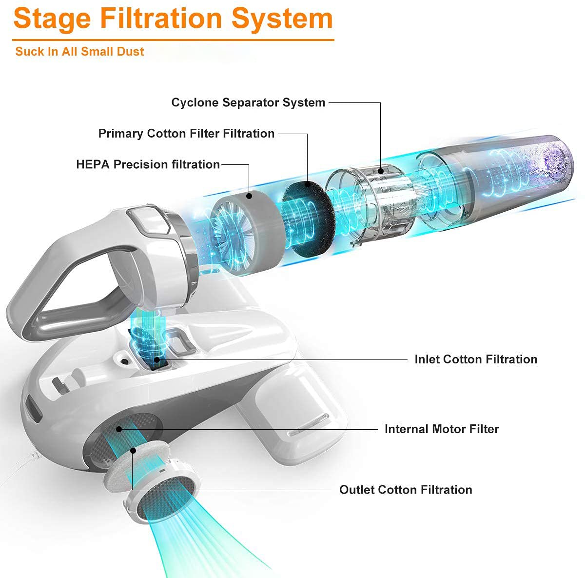 Dibea Bed Vacuum Cleaner with 10Kpa Powerful Suction