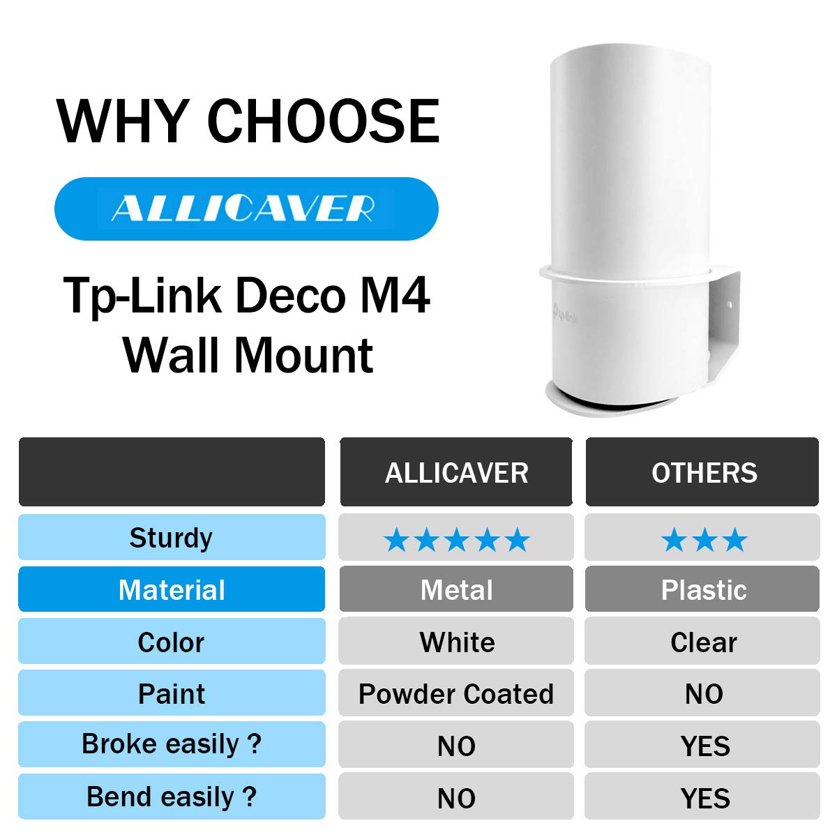 Tp-Link Deco M4 Wall Mount, ALLICAVER Sturdy Metal Made Mount Bracket Compatible with Tp-Link Deco M4 Mesh WiFi. (2 pcs-M4)