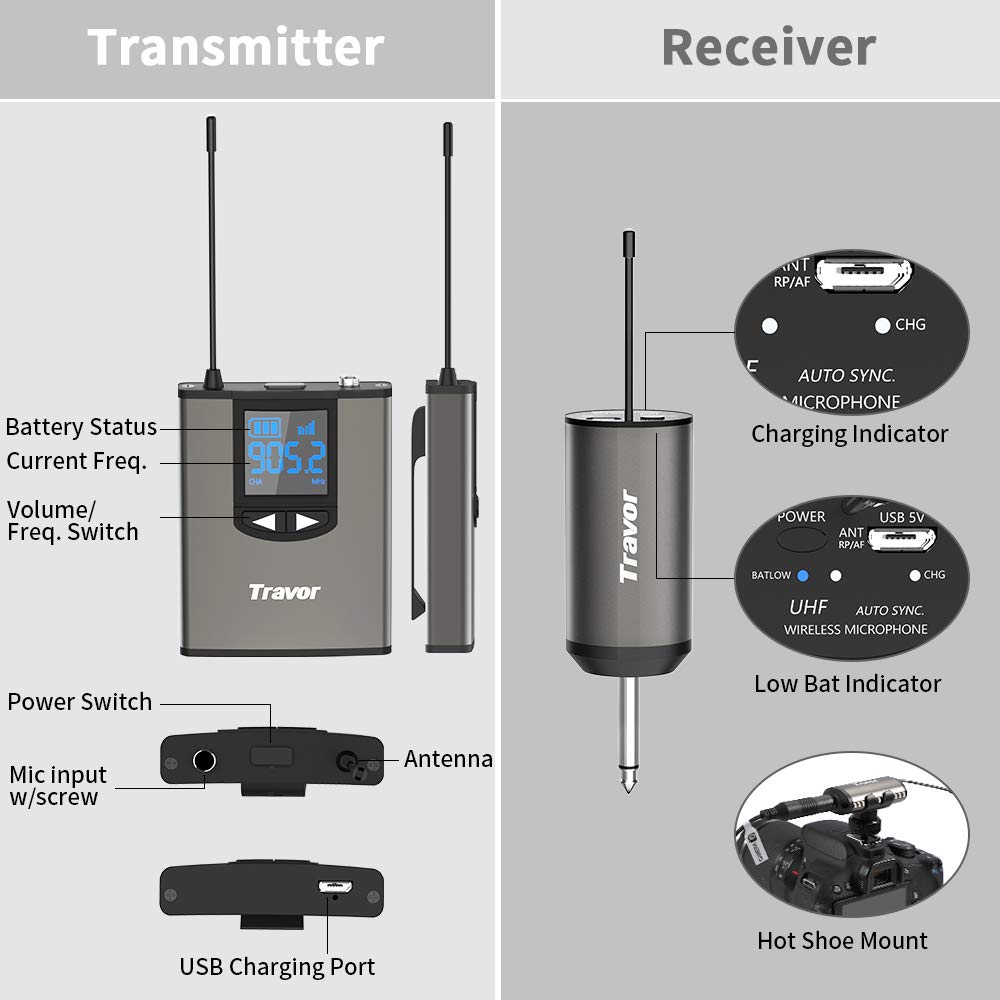 Travor Dual Wireless Lavalier Microphone System with Headset/Lapel Mics with Noise Reduction for DSLR Camera, Smartphones, PA Speaker, Podcast, YouTube, Interview, Vlogging, Video Recording