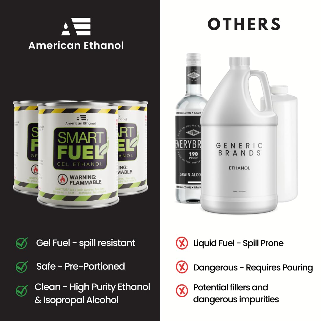 Smart Fuel Gel Ethanol - Ethanol Fuel Can, Spill-Resistant, High Purity for Indoor & Outdoor Uses, Ventless Fireplaces, Fire Pit, Stoves and Burners - Non-Hazardous, Planet Friendly, Ethanol - 13oz