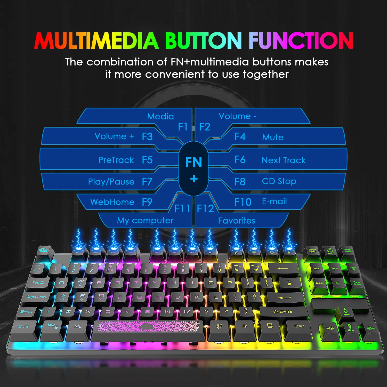ZIYOU LANG T2Pro 75% Wired Mechanical Feel Keyboard and 6400 DPI Optical Mouse Combo,Compact Rainbow Backlit PC Gaming Keyboard,65g Lightweight Honeycomb Mouse &Pad for Gamer/Win/Mac/Laptop(Blue)
