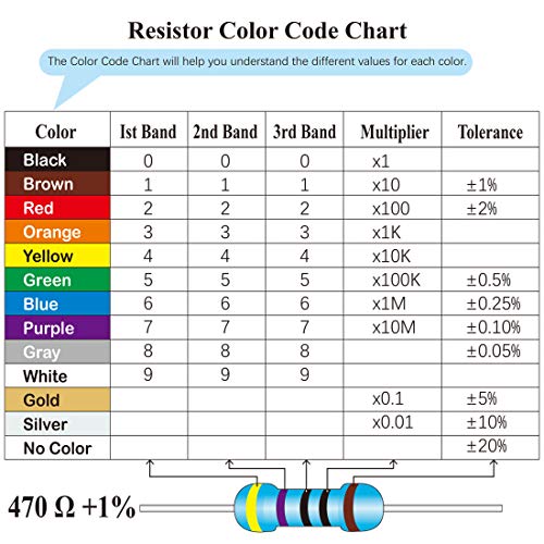 Tnisesm 125Pcs Resistor 20 ohm 1w (1 Watt) ±1% Tolerance Metal Film Resistor for DIY Projects and Experiments, Multiple Values of Resistance Optional TN-1w-20R
