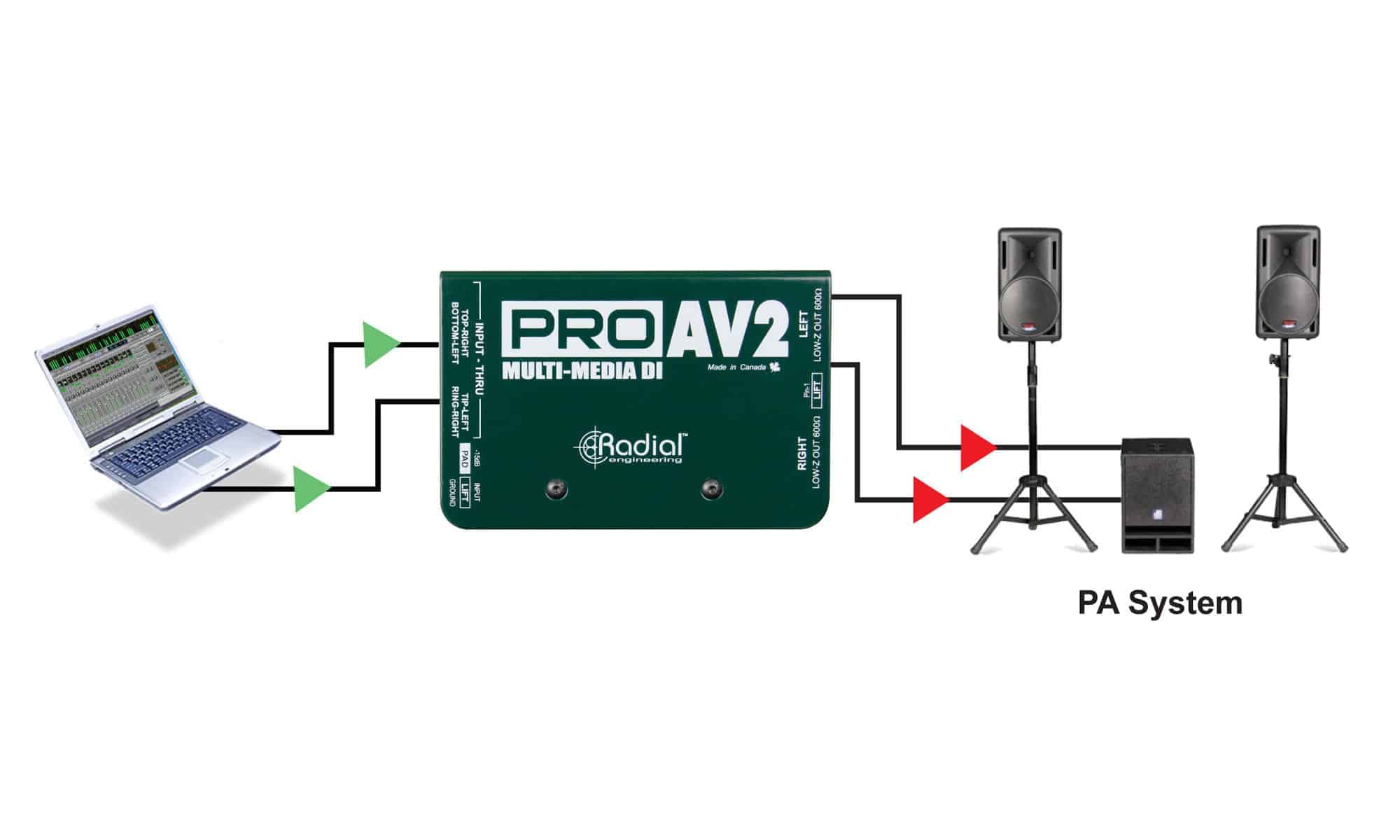 Radial Engineering ProAV2 Stereo Direct Box