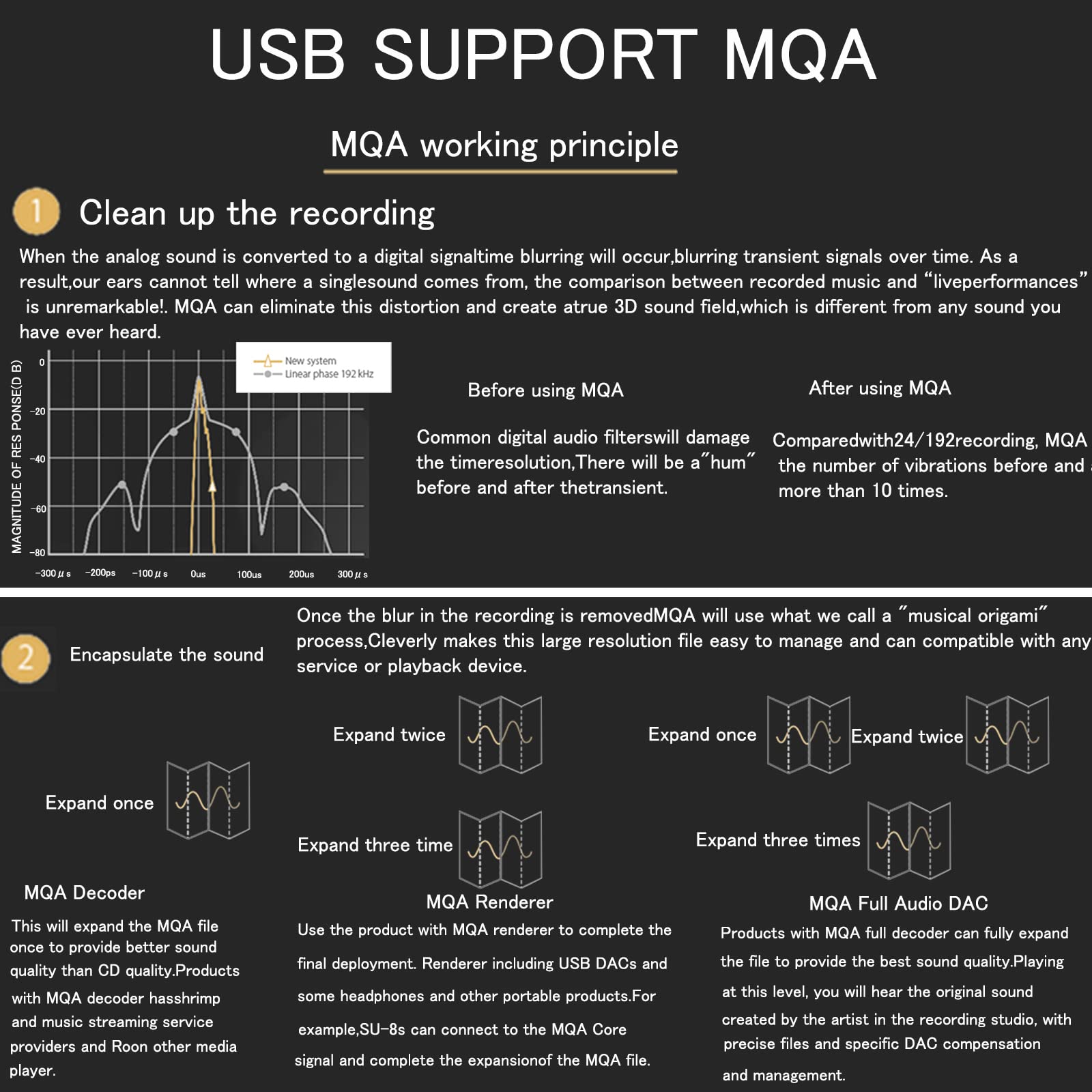 S.M.S.L D12 USB MQA DAC Headphone Amplifier AKM's AK4493S Chip Bluetooth 5.0 XMOS XU-316 DSD512 PCM 32bit/768kHz RCA / 6.35mm Output Aduio Decoder for Sw PS5 with Remote Control