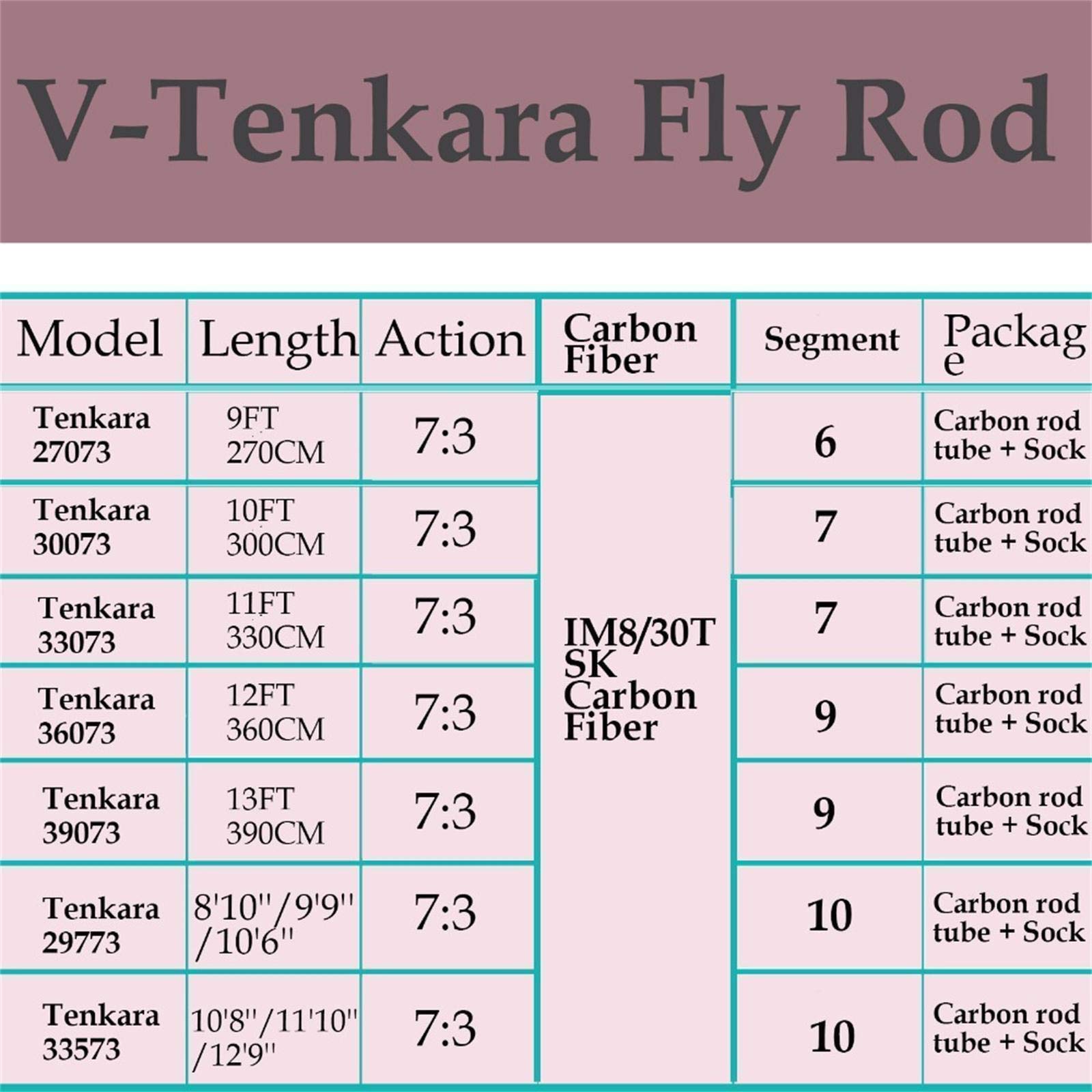 Unifishing Tenkara Fly Rod 9/10/11/12/13FT 7:3 Action Telescoping Rod (V-tenkara, Triple 8'10''/9'9''/10'6'')