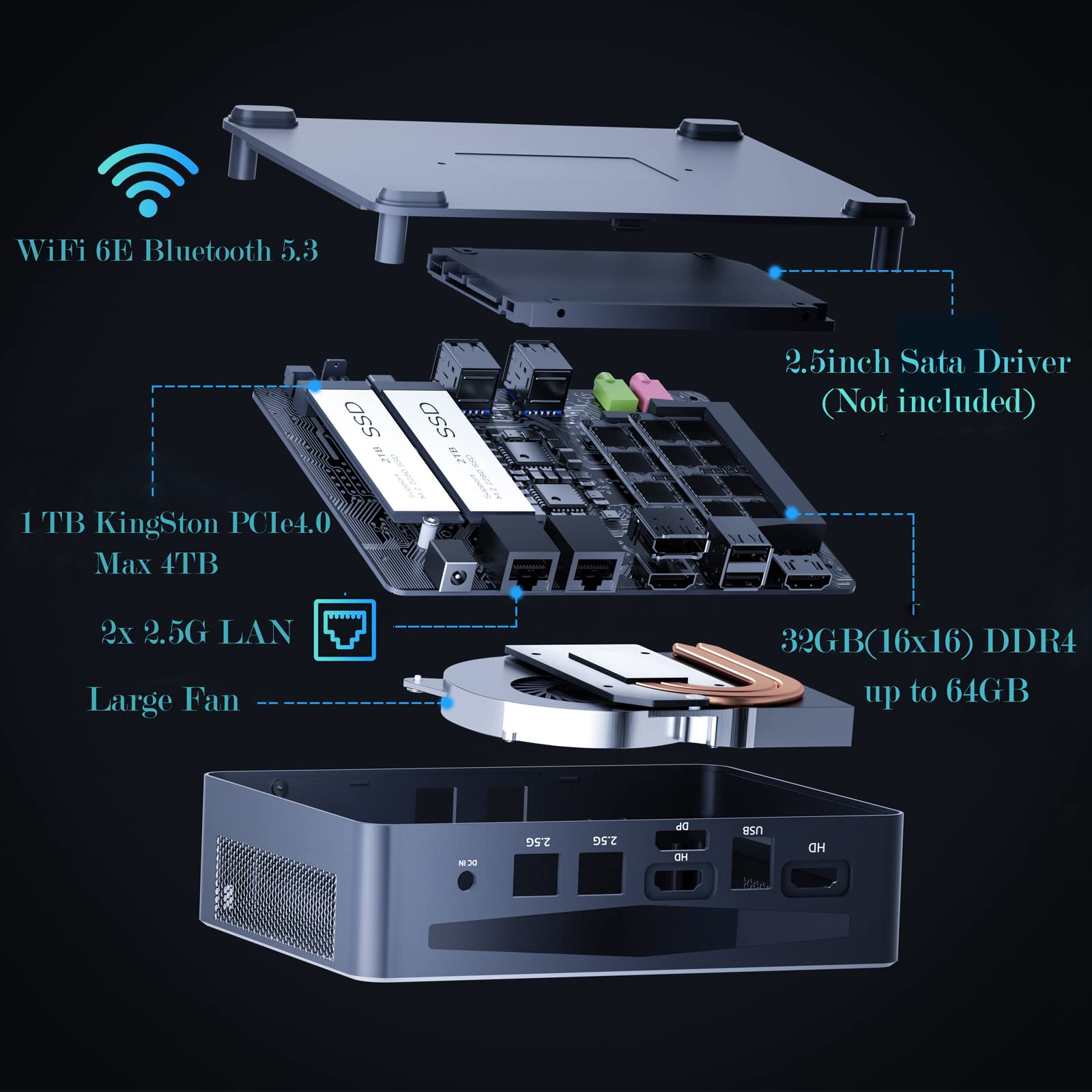 sinbun Mini PC, Intel i7-1280P(14C/20T, up to 4.8GHz) Thunderbolt 4 Mini Desktop Computer, Four Display [2xHDMI+Type-C+DP] 32GB RAM 1TB PCIE4.0 NVMe SSD, 2X 2.5G LAN WiFi6E BT5.3, Windows 11 Pro