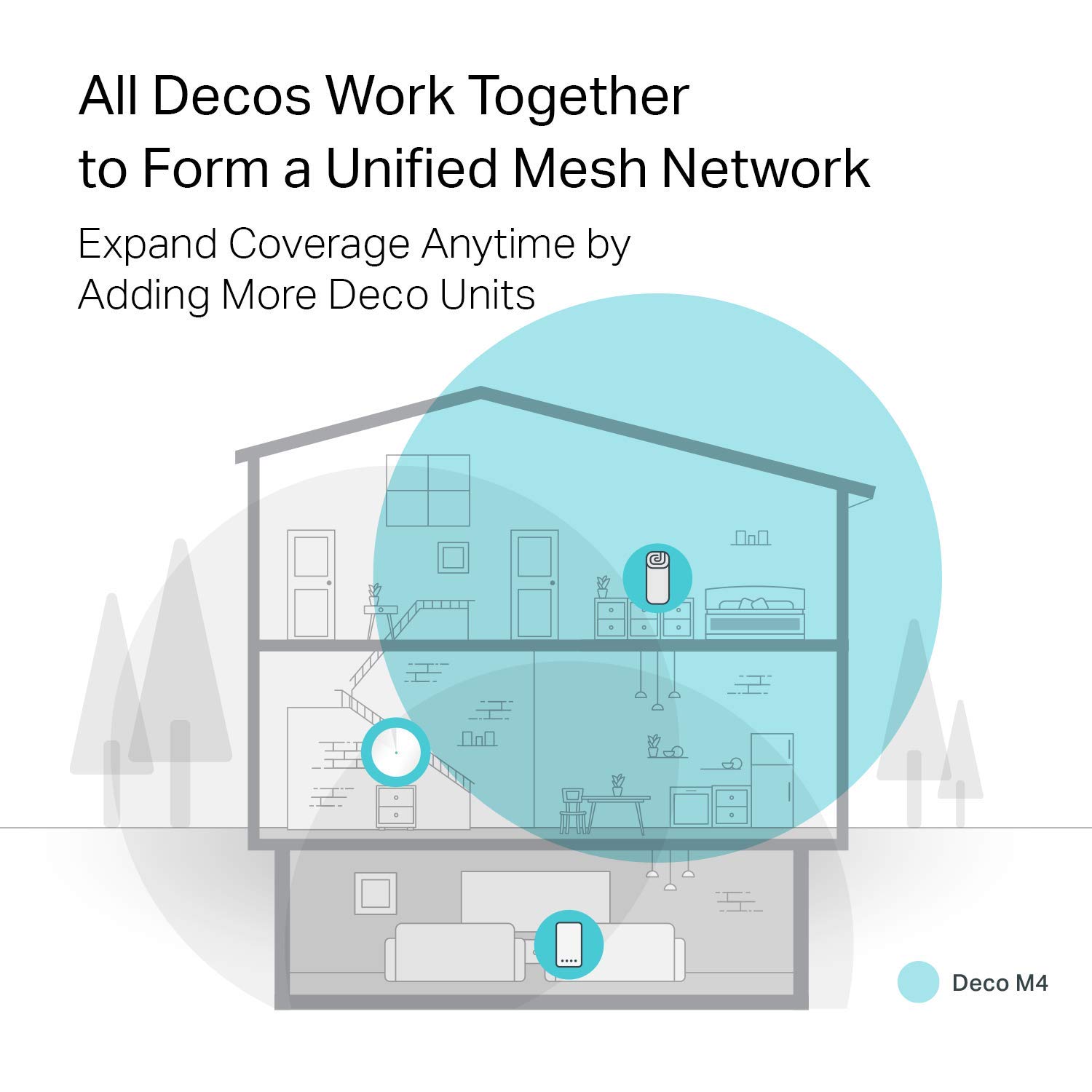 TP-Link Deco Whole Home Mesh WiFi Router β Dual Band Gigabit Wireless Router, Supports Beamforming, MU-MIMO, IPv6 and Parental Controls, Up to 2,000 sq. ft. Coverage(Deco M4 1-Pack)