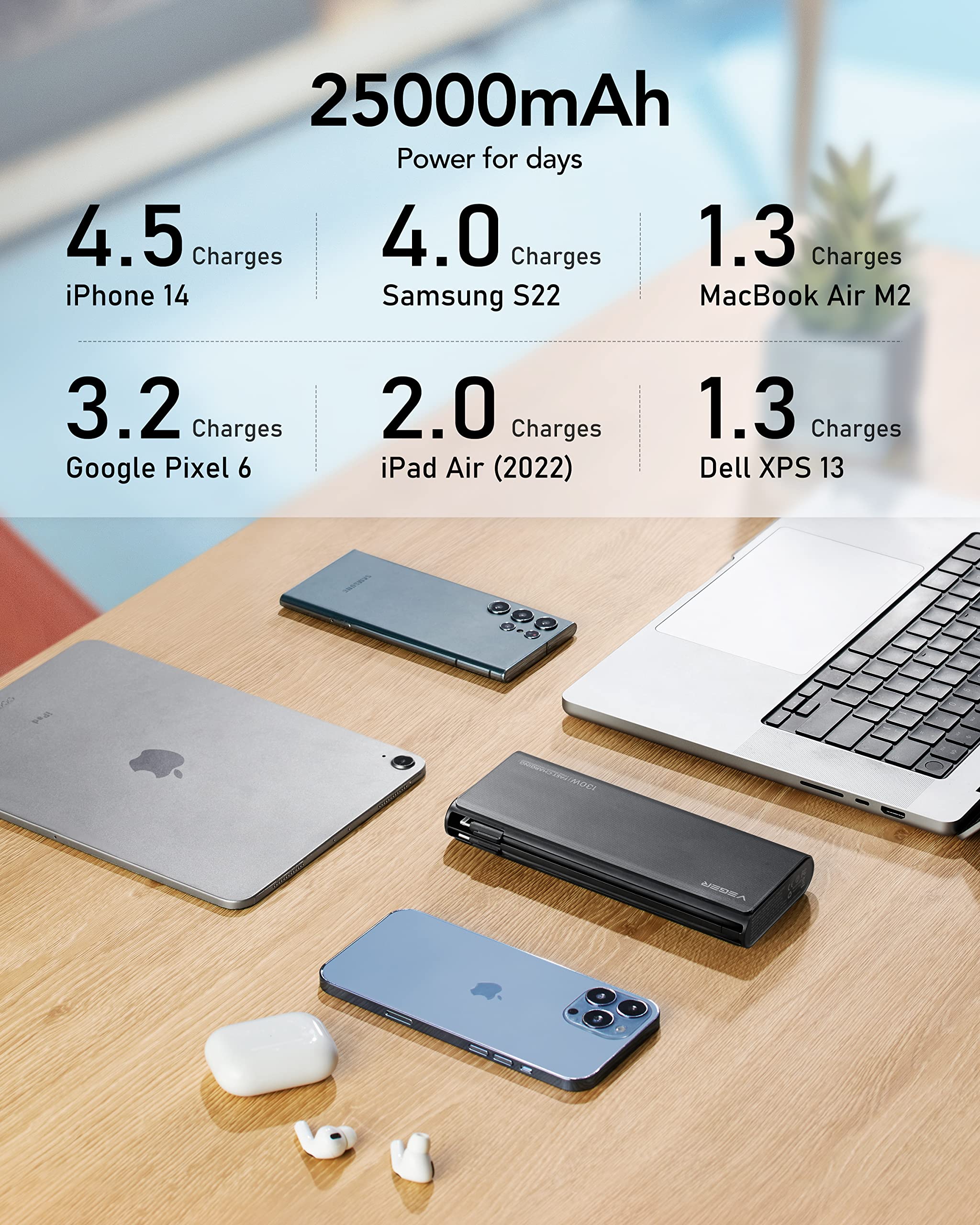 VEGER 25000mAh Portable Laptop Charger with Built-in Cables, Laptop Power Bank 100W PD/PPS Fast Charging Battery Pack (Total 130W) for MacBook Dell XPS iPad iPhone 14/13/12 Series, Samsung, More