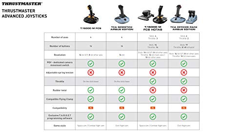 Thrustmaster TCA Officer Pack Airbus Edition (Compatible with PC)
