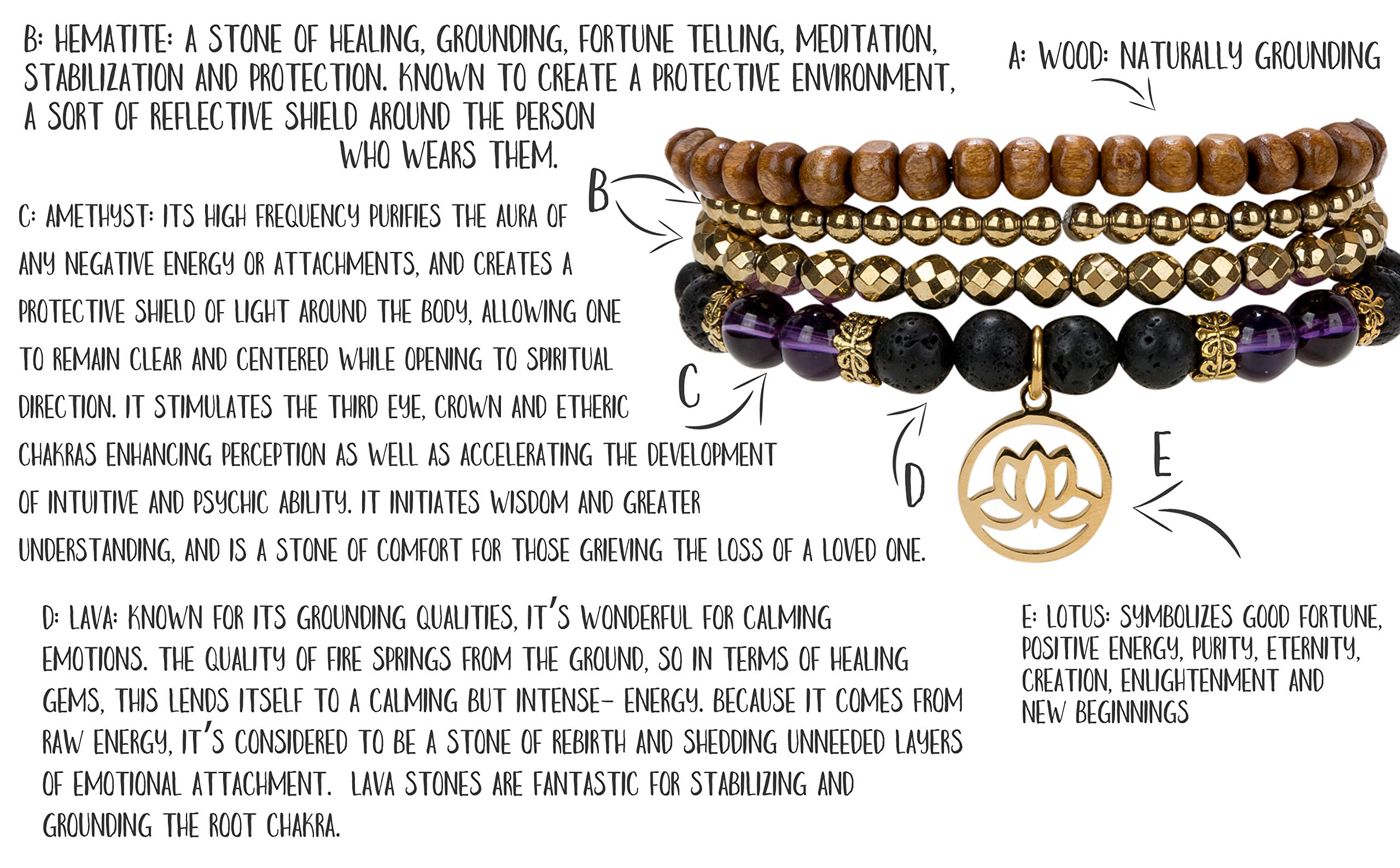 SPUNKYsoul Lotus New Beginnings Bracelet Hematite Amethyst and Lava for healing Stack Bracelet Set Collection