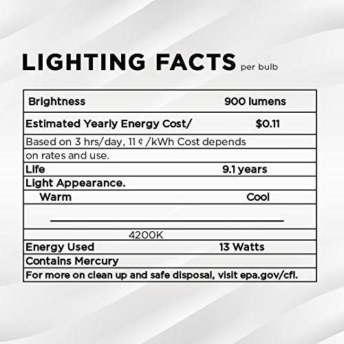 SLEEKLIGHTING - 13Watt GU24 Base 2 prong light bulbs- UL approved-120v 60Hz - Mini Twist Lock Spiral -Self Ballasted CFL Two Pin Fluorescent Bulbs- 4200K 900lm Cool White 4pack (60Watt Equivalent)