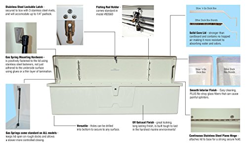 TAYLOR MADE PRODUCTS White 67.75"L x 27.75"W x 26"H Stow 'N Go UV-Resistant Polyethylene Waterproof Storage Box with Stainless Steel Lockable Latch for Docks, Decks, Patios, Pool Areas - 2020108529