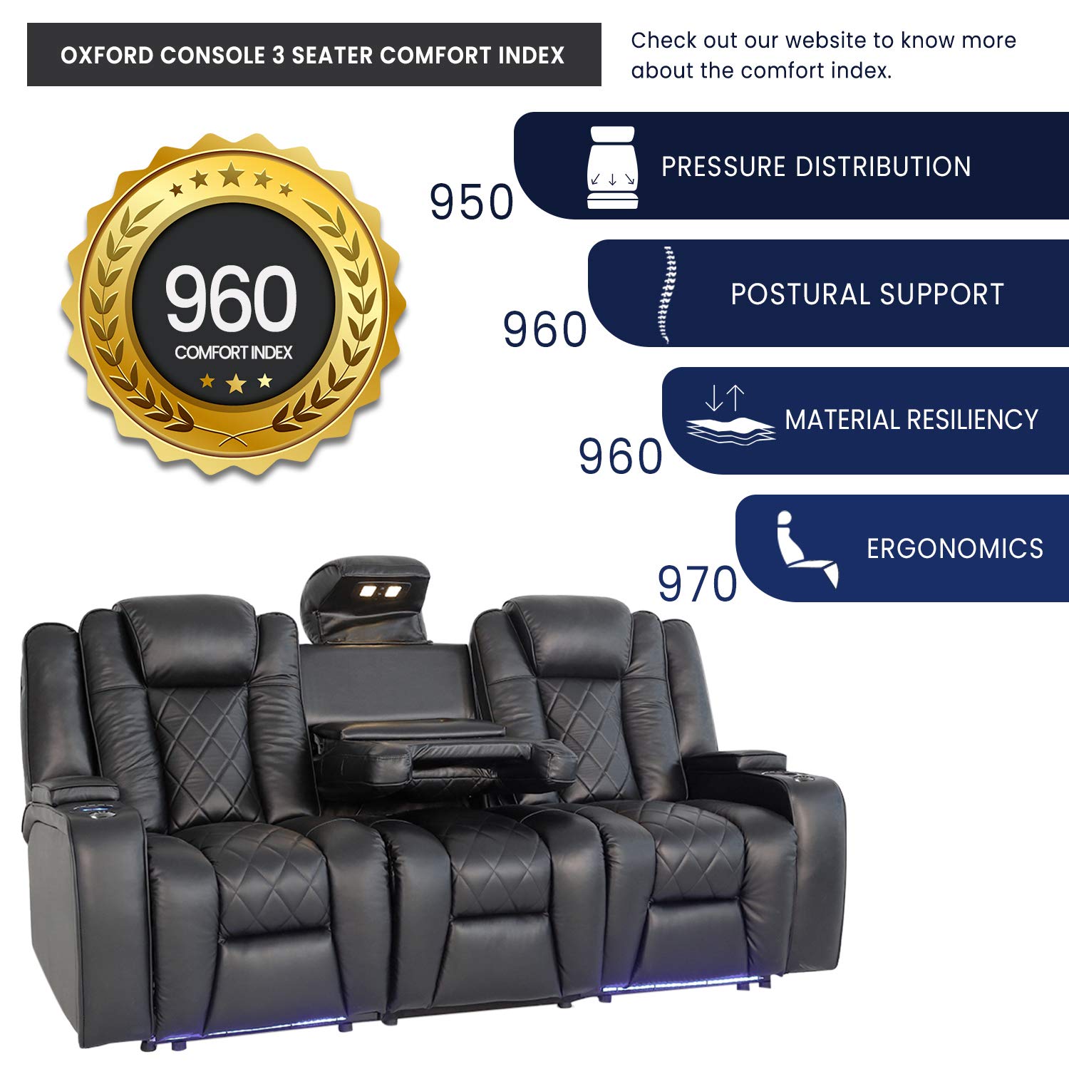 Valencia Oxford Home Theater Seating | 11000 Top Grain Black Leather, Power Recliner, with Drop Down Center Console (Row of 3)