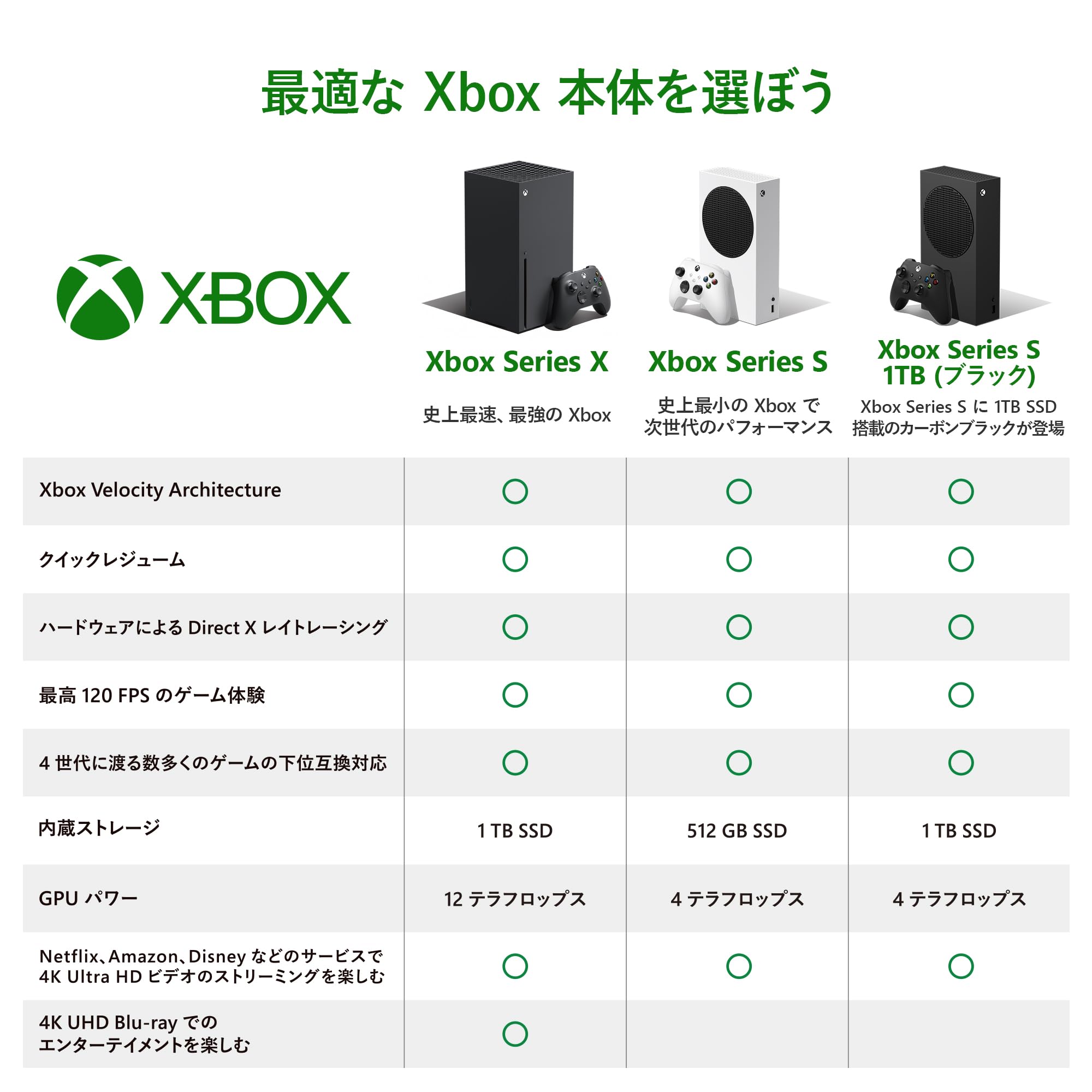 Xbox Series X Japan Region
