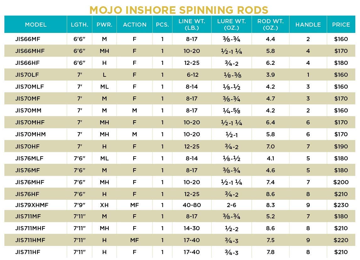 St. Croix Rods Mojo Inshore Spinning Rod