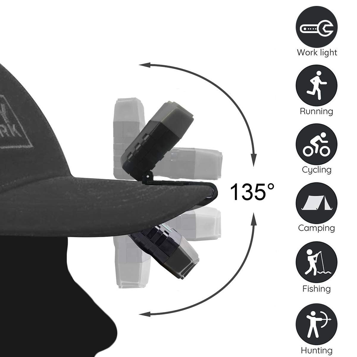 Ultra Bright Hat Light - 200 Lumens CREE LED Clip on Baseball Cap Light, Rechargeable Mini Hands Free Headlamps for Camping Running Fishing Working - IPX5 Waterproof - 2023 Upgraded