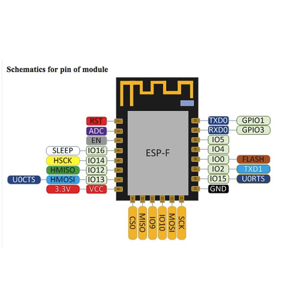 Stemedu ESP8266 ESP-12F ESP-07S ESP-12S Burning Fixture Development Board Test Board Flash Downloader + ESP8266 ESP-F Serial Wireless WiFi Transmission Module (Pack of 5pcs)