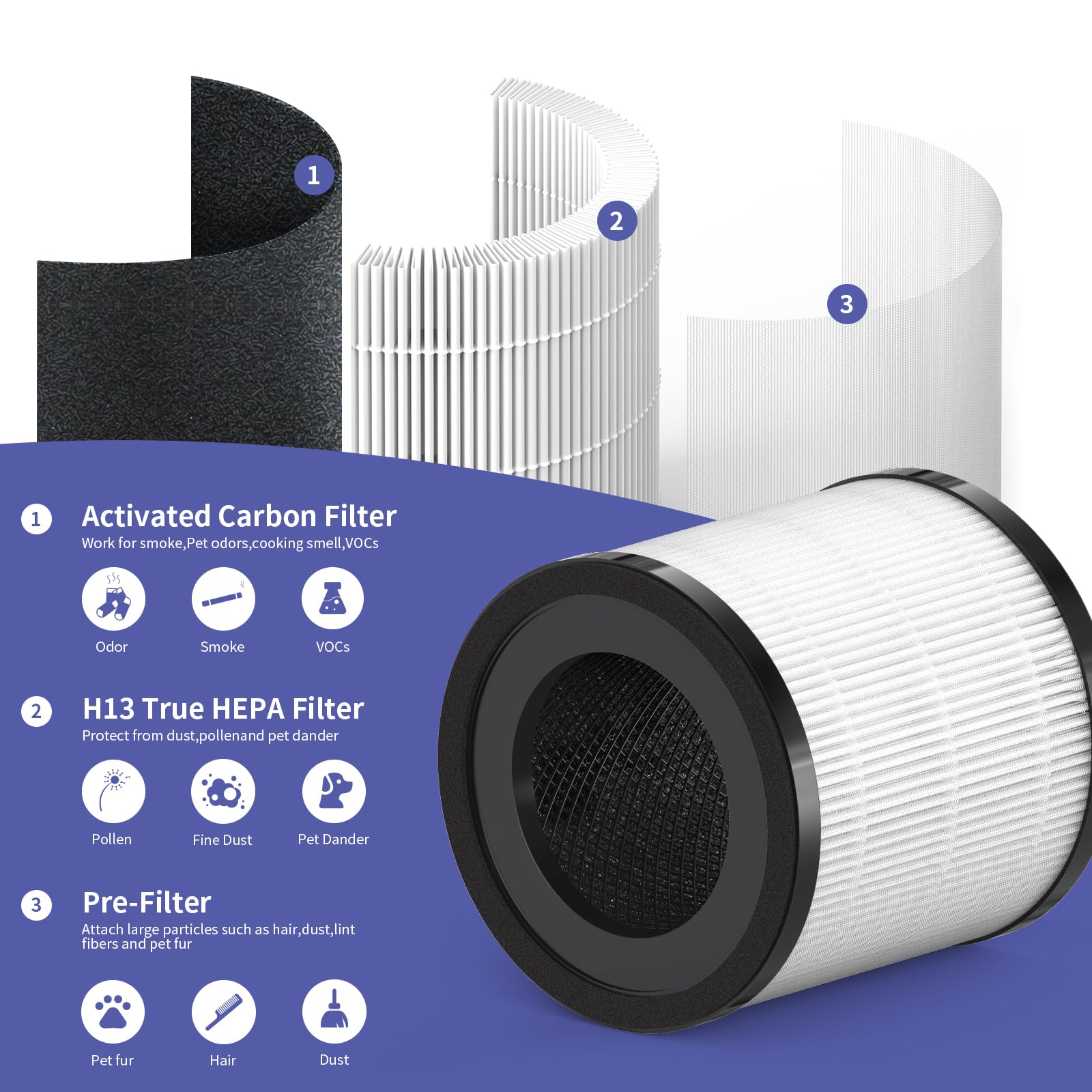 SAKEGDY SY910 KJ150 Replacement Filter, Compatible with SY910 (AF3001) /Generic Muliap KJ910 / Druiap KJ150 Purifier, 3-in-1 Filtration with H13 True HEPA, Upgrade Columnar Activated Carbon, 2 Pack.