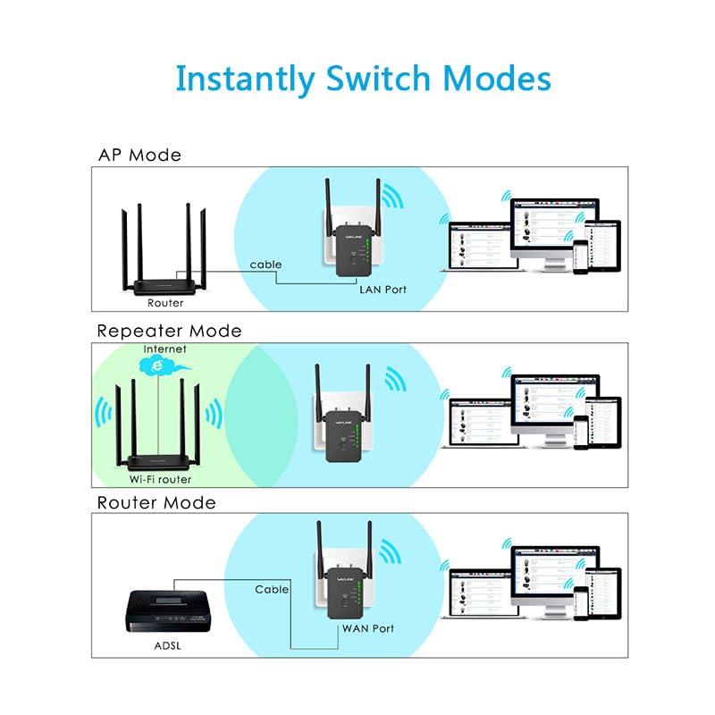 Wavlink N300 Universal Range Extender/Wireless Router with 2 External Antennas -Black