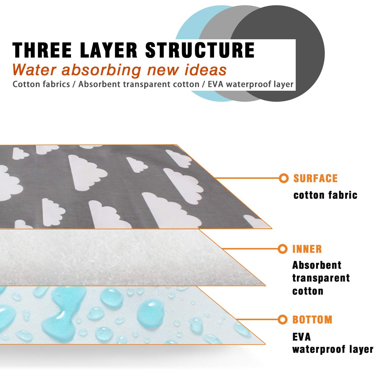 Waterproof Diaper Changing Pad (23.6"x 29.5"), Entyle Washable Reusable Breathable Leak Proof Infant Mattress Pad Portable Travel Baby Changing Mat (Grey Clouds)