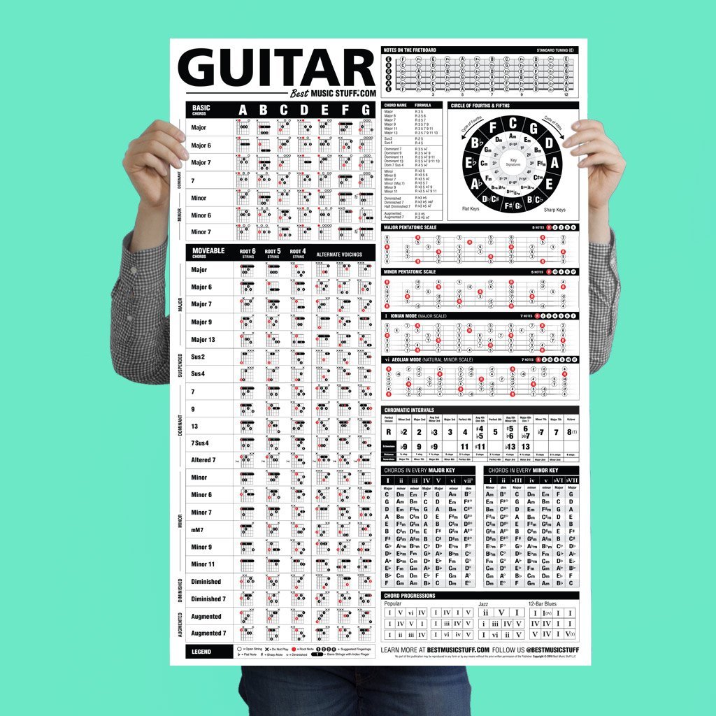 The Ultimate Guitar Reference Poster | Educational Reference Guide with Chords, Chord Formulas and Scales for Guitar Players and Teachers 24β x 36" β’ Best Music Stuff