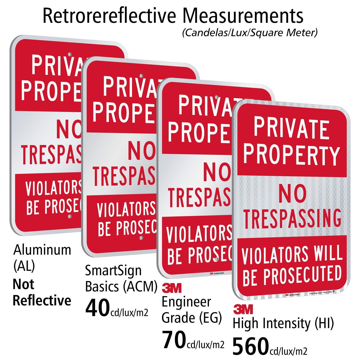 SmartSign Private Property No Trespassing Sign, Violators Prosecuted Sign, 12 x 18 Inches 3M High Intensity Grade Reflective Aluminum, USA Made