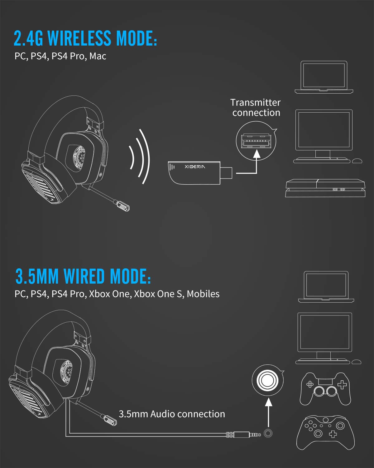 XIBERIA G02 Wireless Gaming Headset with Detachable Unidirectional Microphone Compatible for PC,PS4,PS5,2.4GHz Ultra-Low Latency,Noise Cancelling MIC,Memory Foam Earmuffs(Wired Mode for Xbox One)