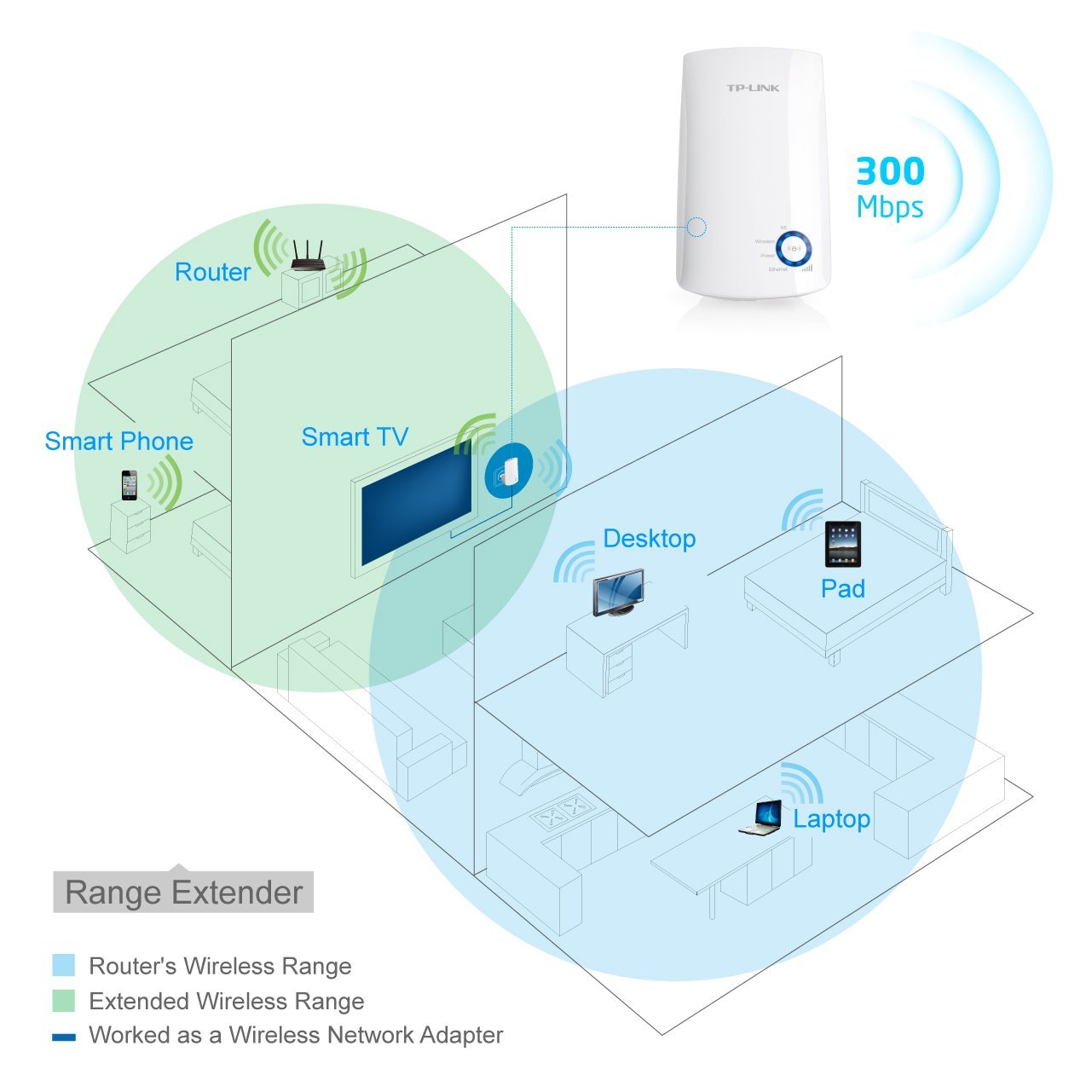TP-Link N300 Wi-Fi Range Extender (TL-WA850RE) (Renewed)