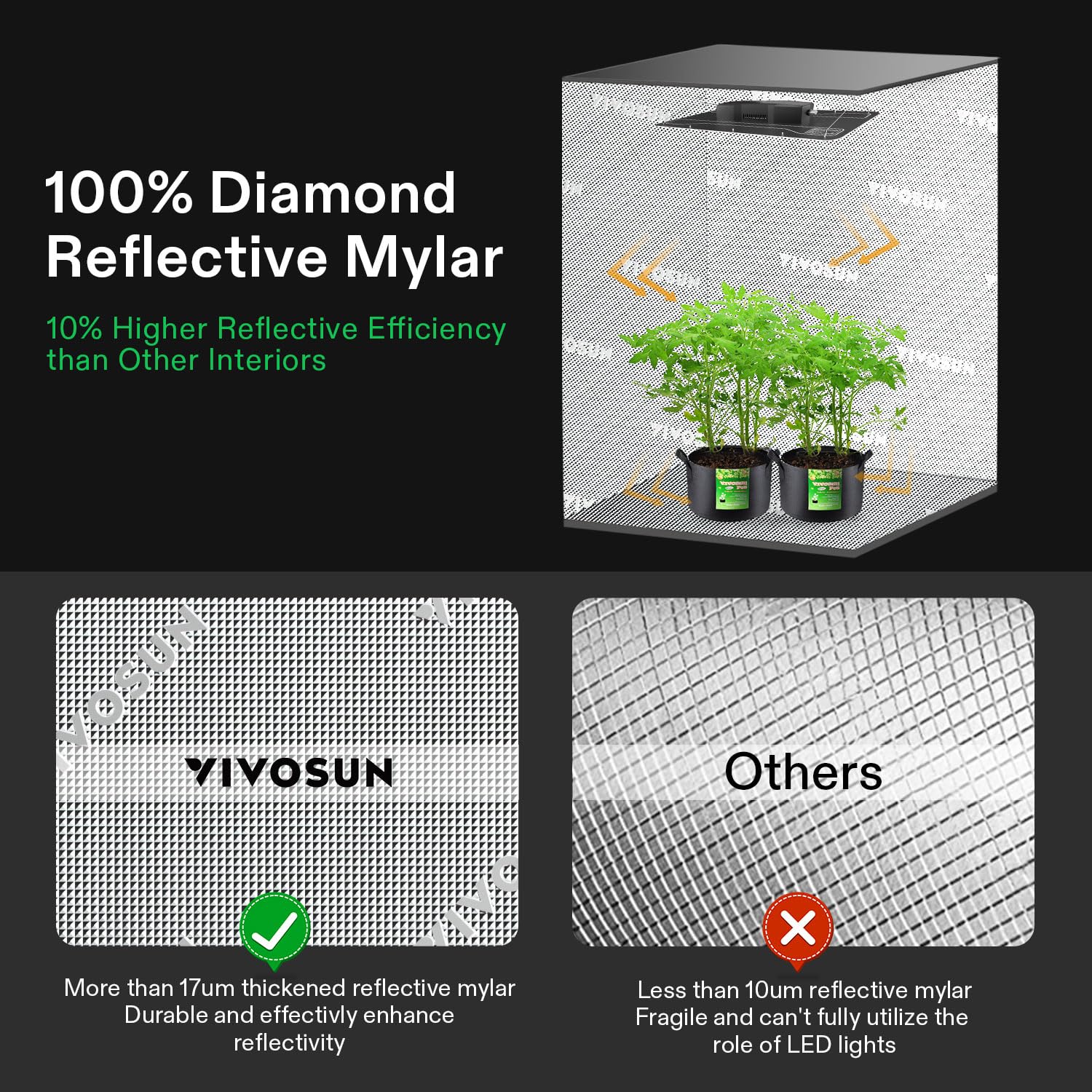 VIVOSUN GIY Smart Grow Tent System 2.7x2.7, WiFi-Integrated Grow Tent Kit, with Automate Ventilation and Circulation, Schedule Full Spectrum 150W LED Grow Light, and GrowHub E42A Controller