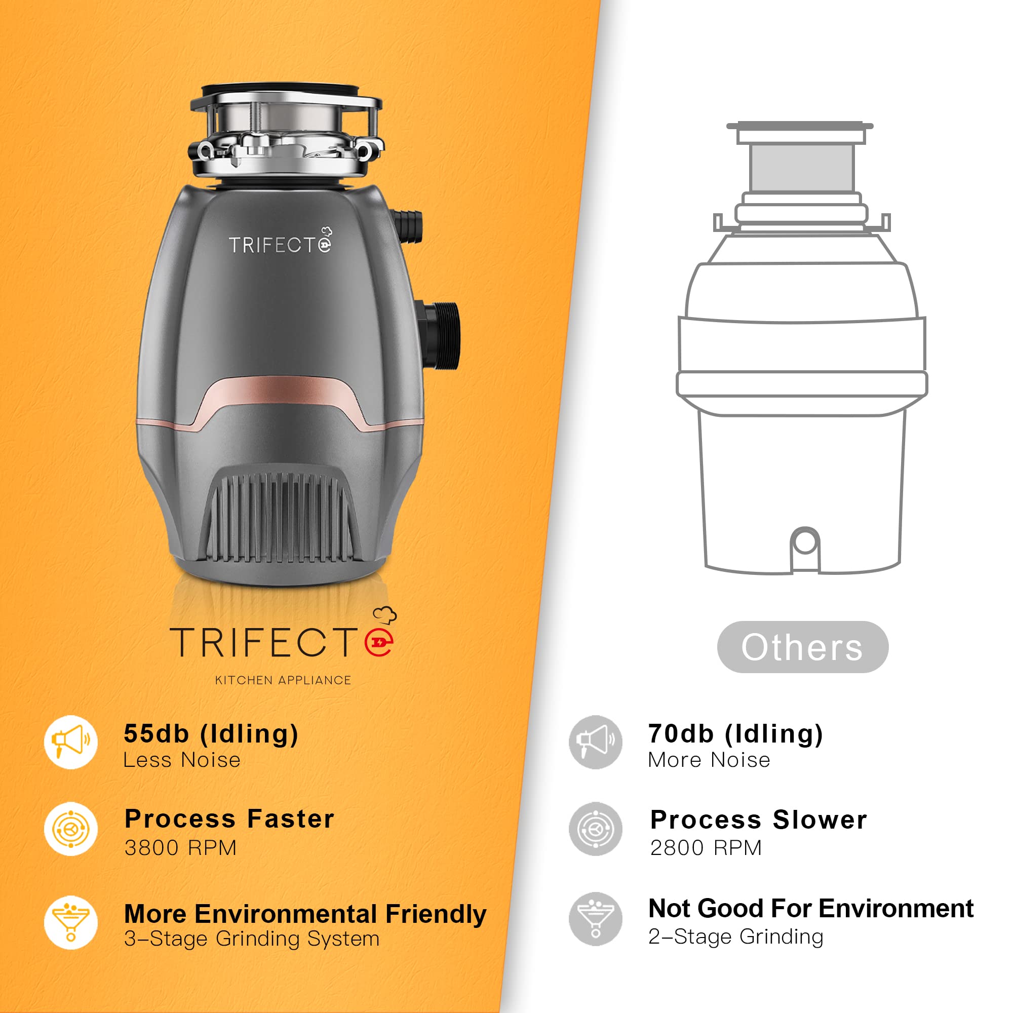 Trifecte Pro 3/4 HP Garbage Disposals with Sound Reduction,Food Waste Coutinuous Feed Garbage Disposal with Power Cord, Dishwasher Hook Up