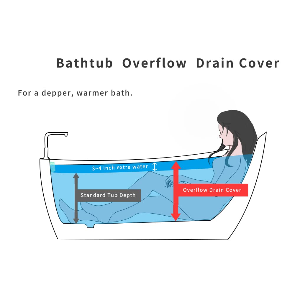 Tucana Bathtub Overflow Drain Cover, Adds Inches of Water for Leisure Bath, Strong Suction Cups Seal for Bathtub Drain Stopper, 6” Diameter Clear…