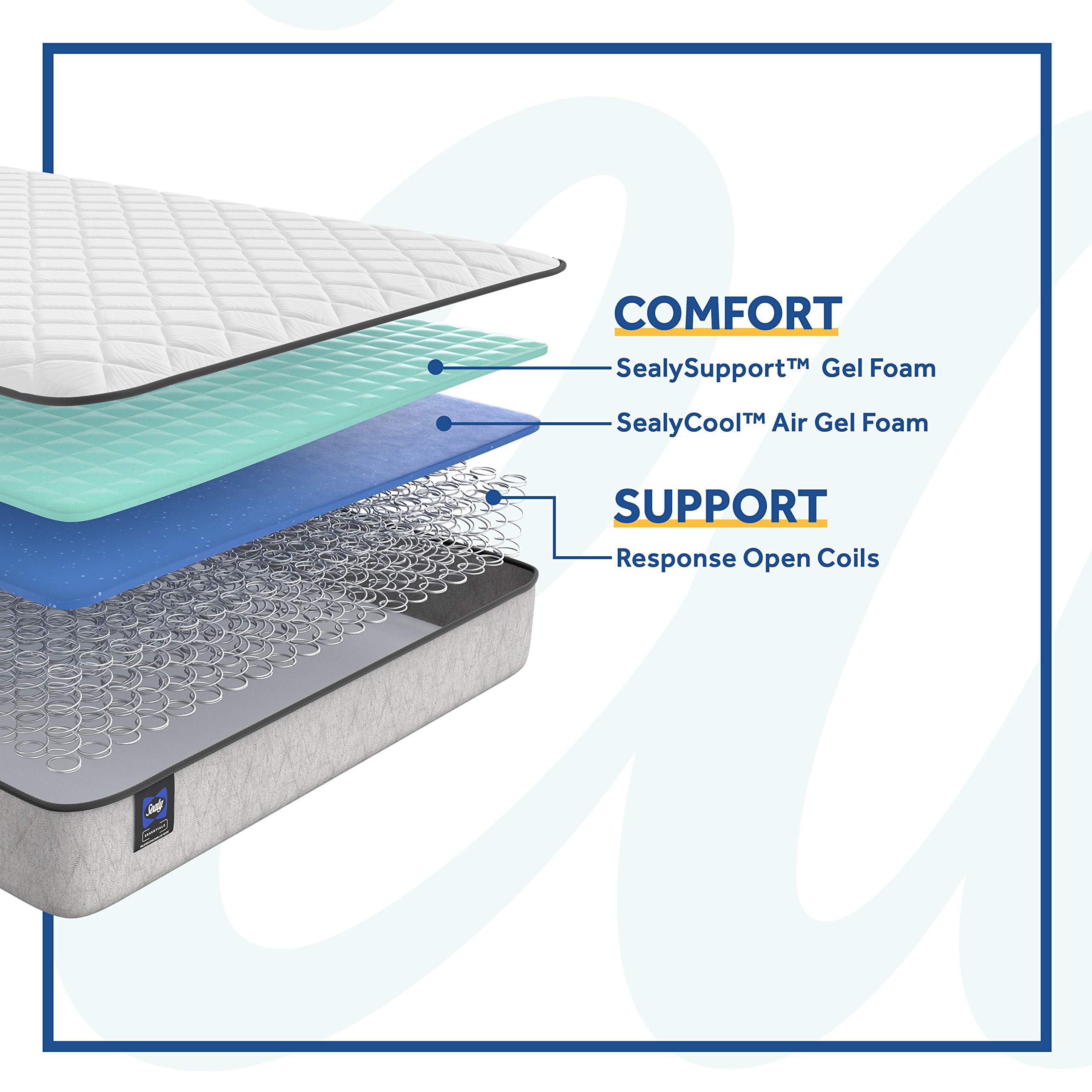 Sealy Essentials Spring Osage Bed Mattress Conventional, Twin, white