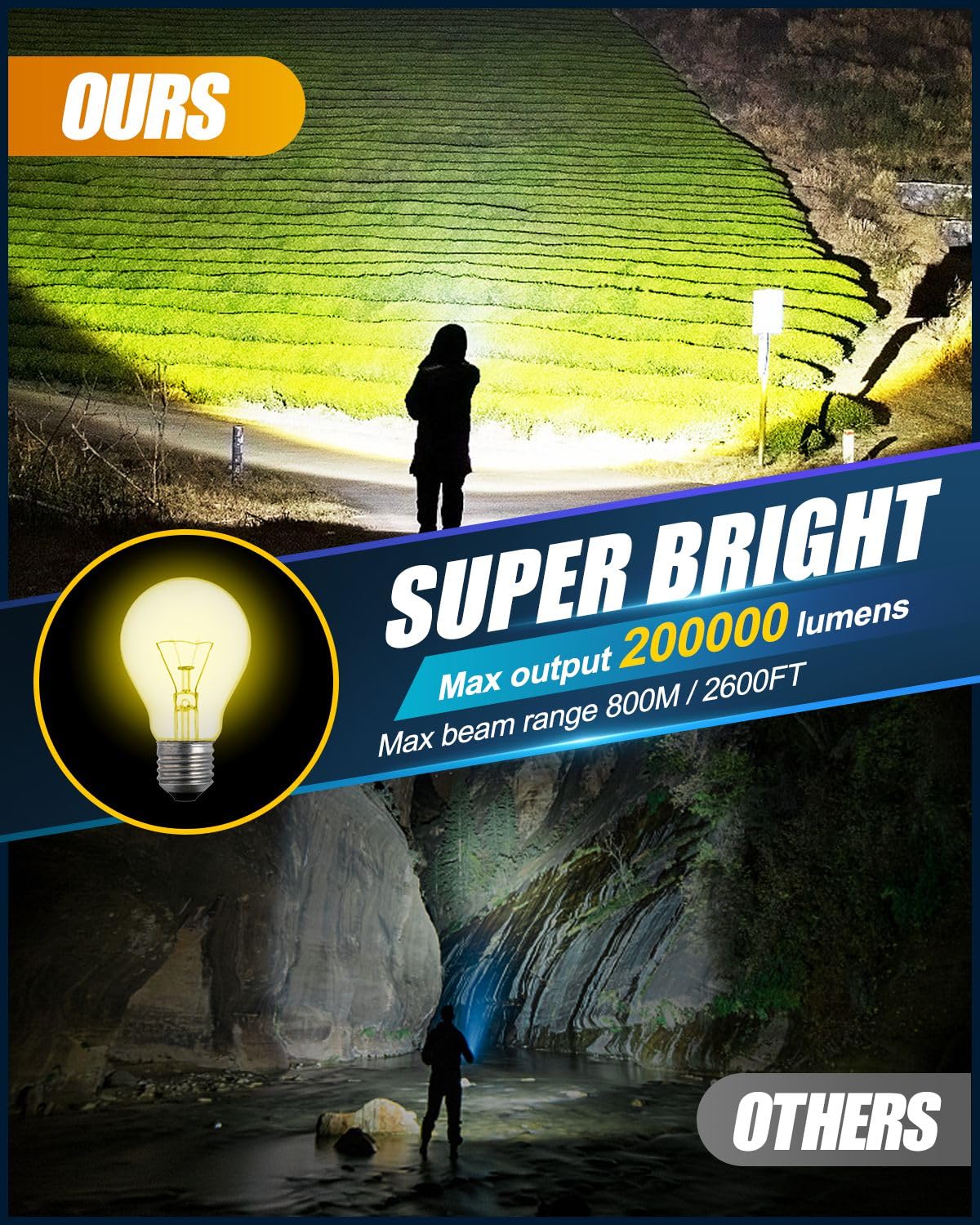 Victoper Spotlight, 200000 Lumens Bright High Lumen Solar Handheld Spot Light, 12000 mAh Rechargeable LED Spotlight Flashlight, 3+3 Modes 4 Colors Waterproof Spotlight for Camping, Boating, Hunting