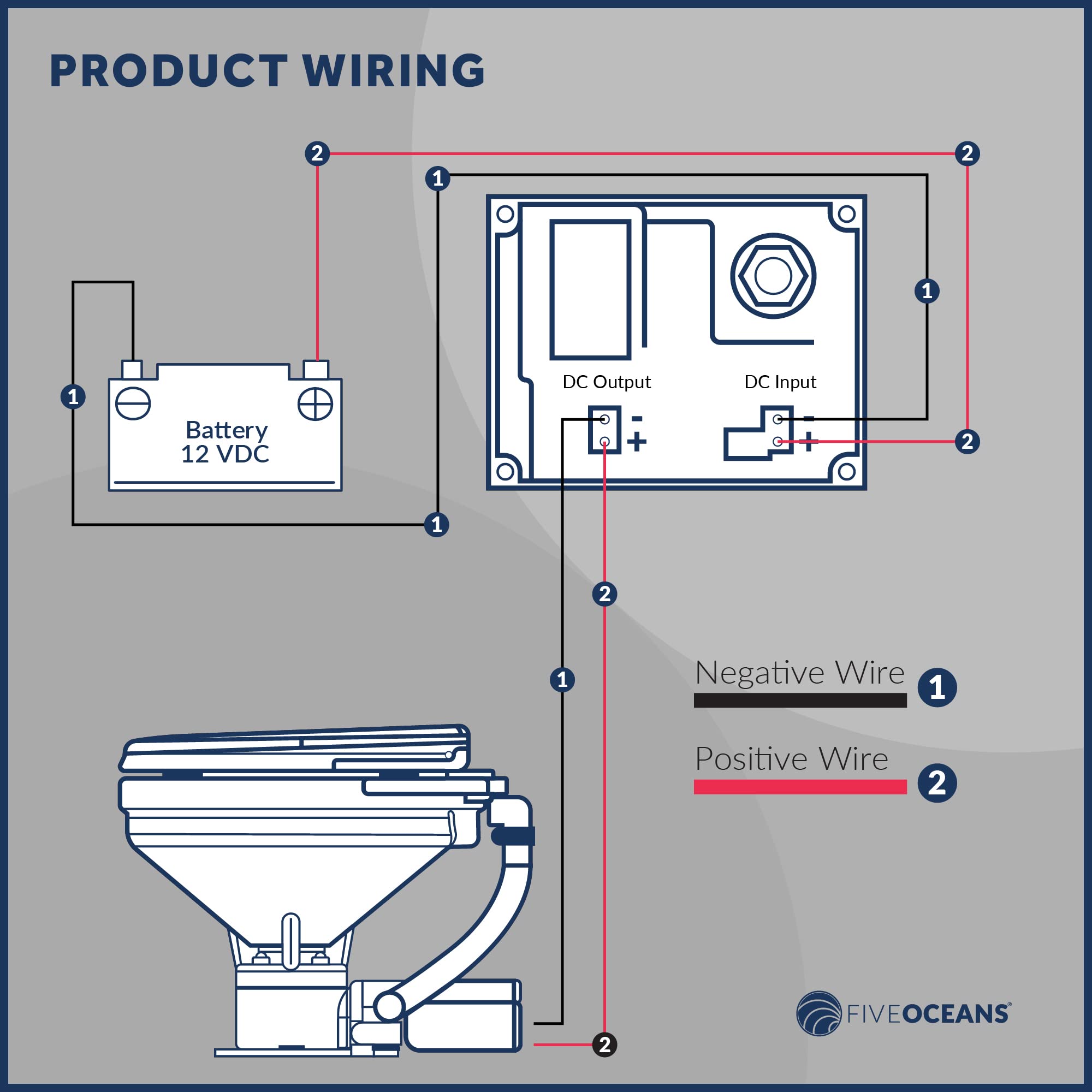 TMC Electric Marine Toilet, RV Toilet, Boat Toilet, Compact Design Bowl, Heavy-Duty Built-In Macerator Pump with Smart Flush Control Panel Switch, Features Quiet Soft-Close Lid, 12V DC - FO3869