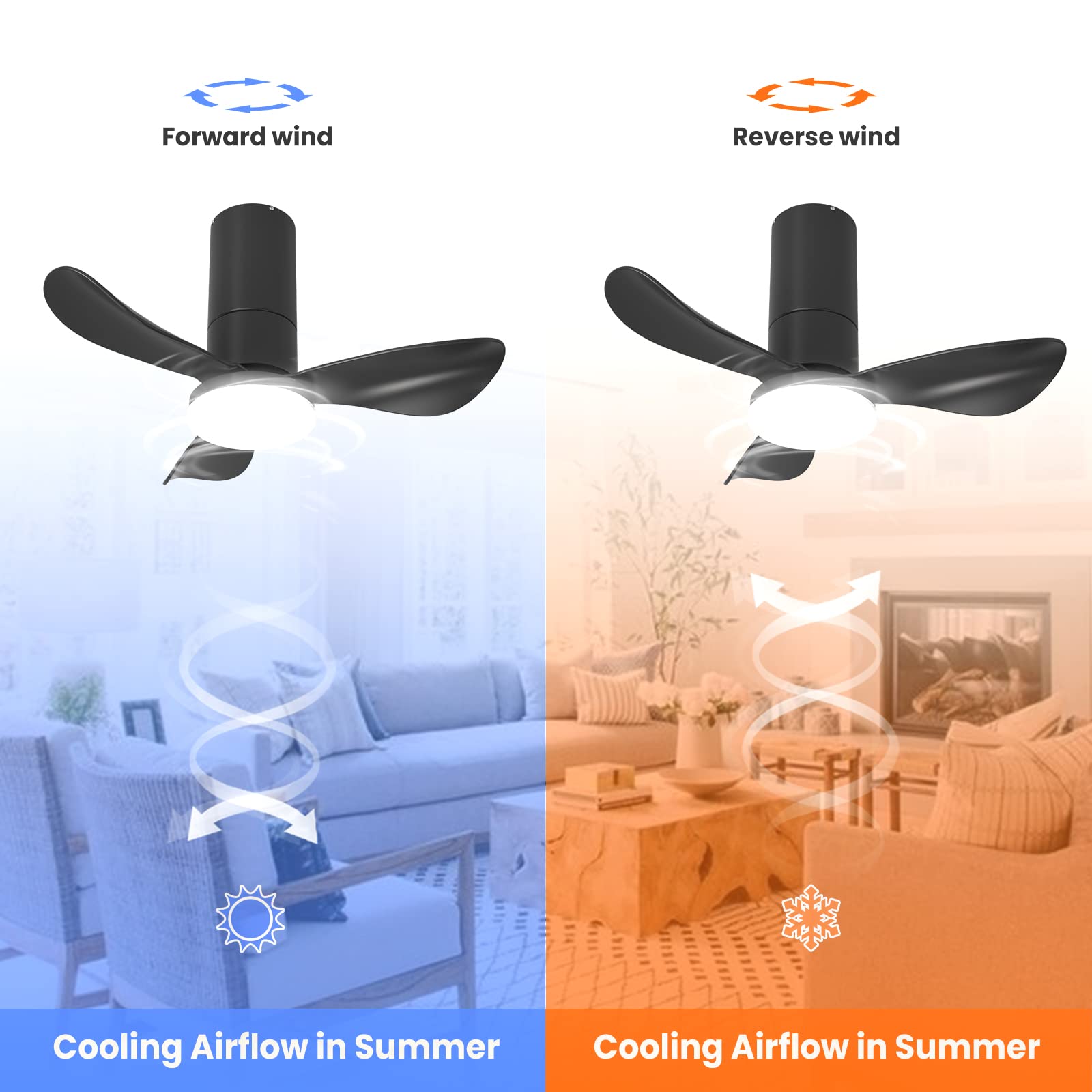 TOZING Ceiling Fans with Lights and Remote, 26 Inch Small Ceiling Fan with Light, 3 Blade Black Flush Mount Ceiling Fan for Bedroom Dining Room Kitchen Patio