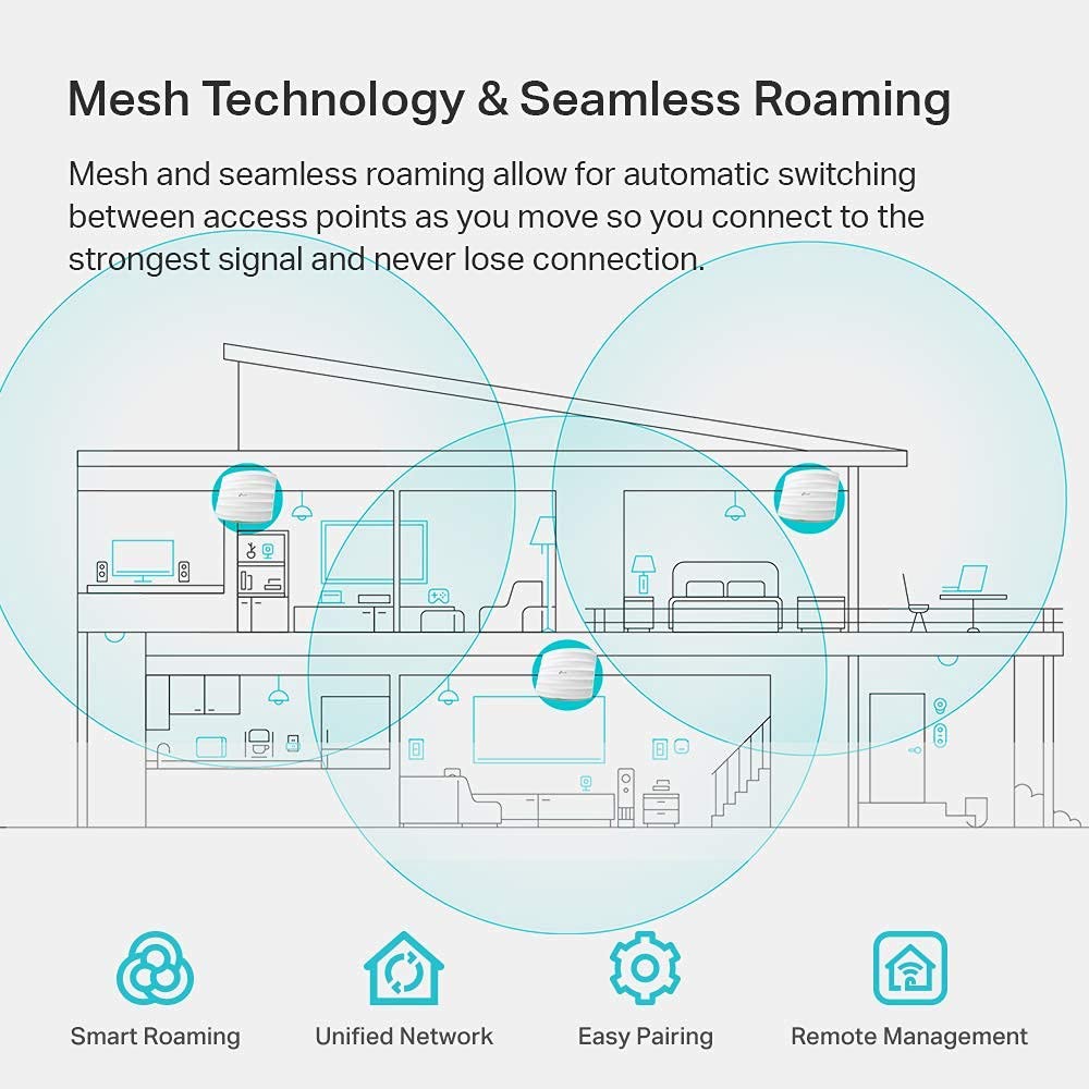 TP-Link EAP225 V3 Wireless MU-MIMO Gigabit Ceiling Mount Access Point, Supports 802.3af PoE and Passive PoE(Injector Included), AC1350 (Renewed)