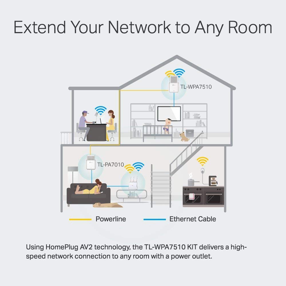 TP-Link AV1000 - TL-WPA7510 KIT Powerline Wi-Fi Extender Gigabit Port, Noise Suppression Design, Plug & Play, Power Saving (Renewed)