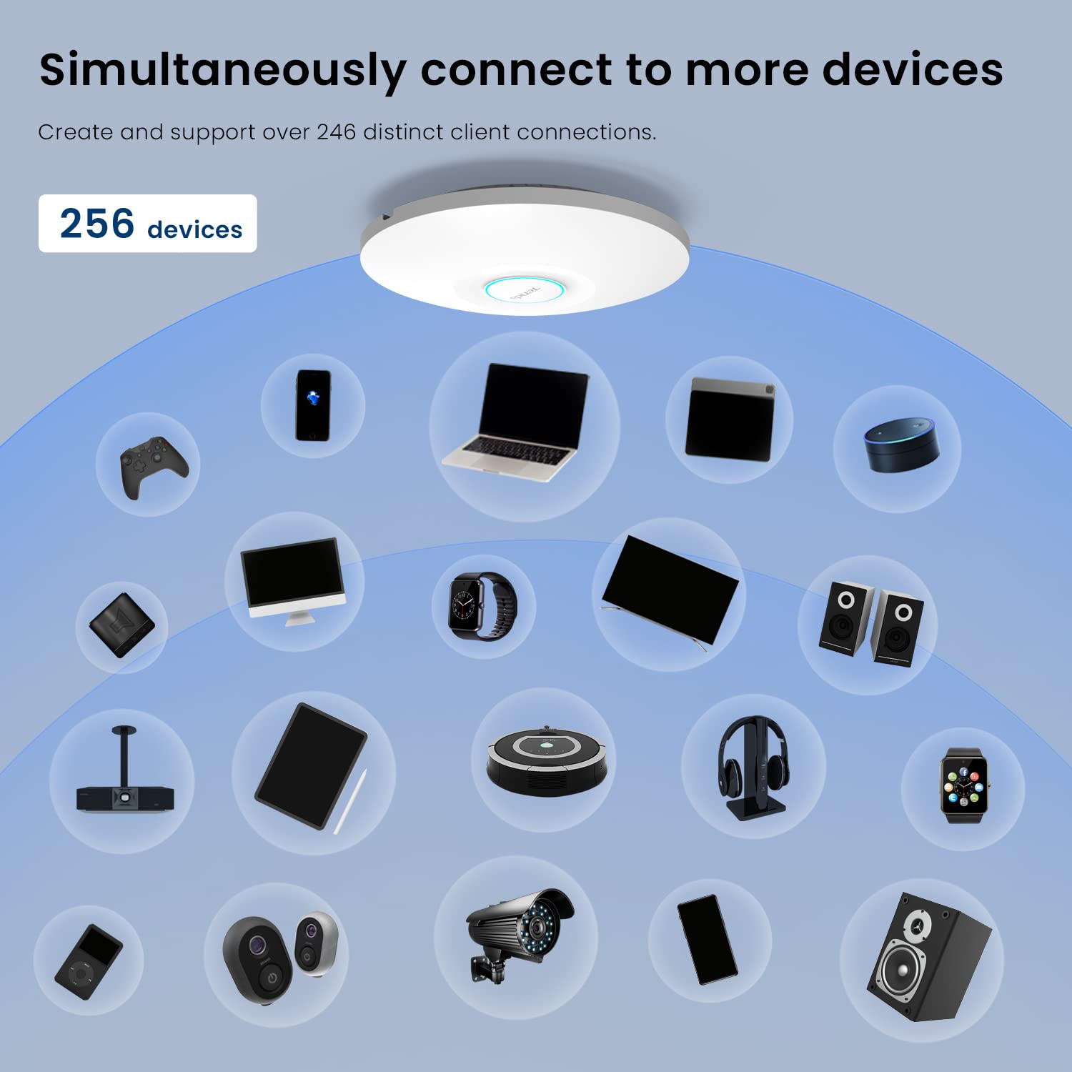 Tenda WiFi 6 AX3000 Dual Band Gigabit Long-Range Ceiling Mount Access Point(I29)|Coverage 5400 sq.ft|PoE+ Powered|Surport IEEE 802.11ax Wave 2, OFDMA, Seamless Roaming, MU-MIMO|White