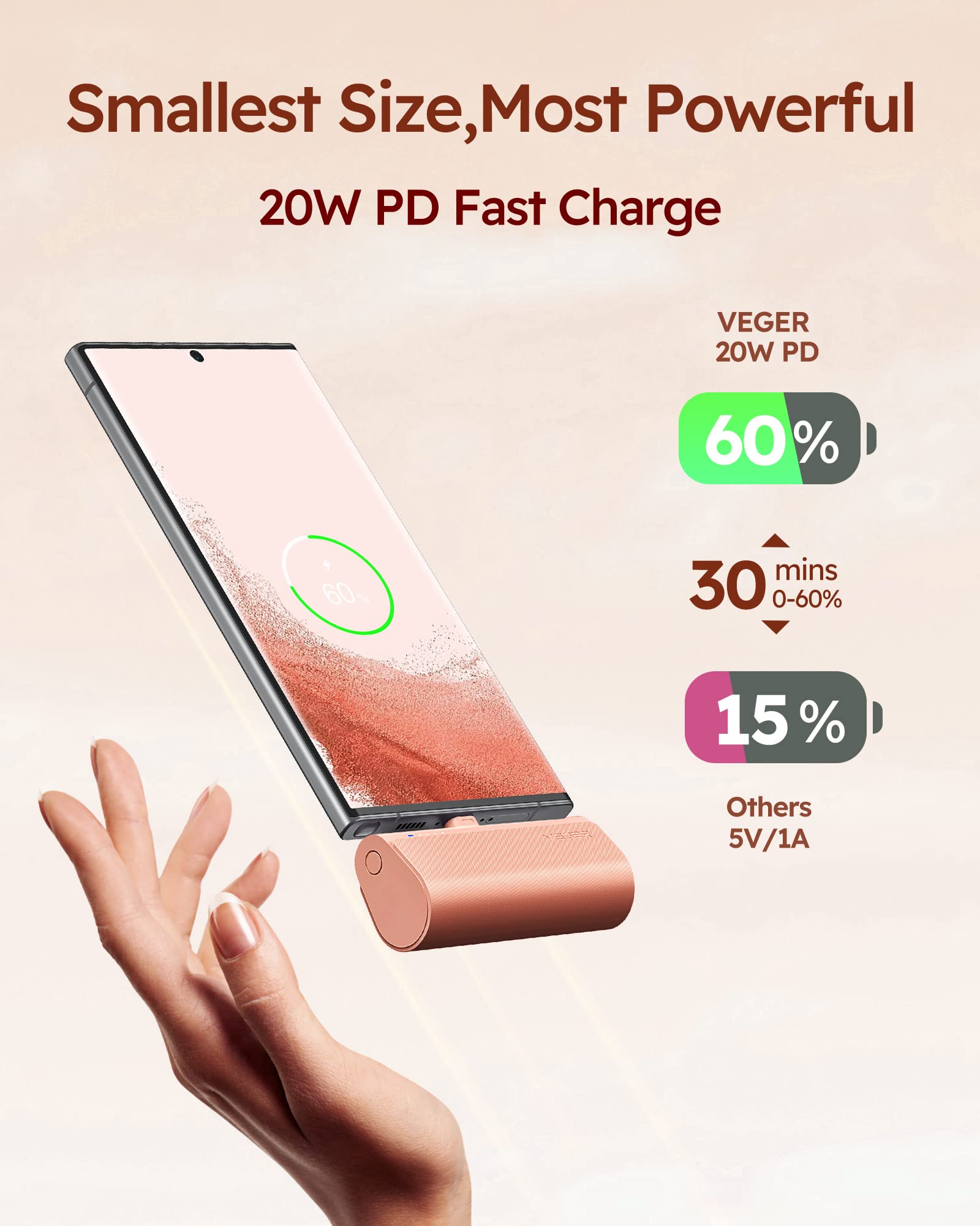 VEGER Portable Charger, USB C Power Bank, 5000mAh Mini Battery Pack Fast Charging 20W Small Charging Bank for Samsung Galaxy S21, S20, S10, S9, Note 20, Pixel, Moto, LG, Oculus Quest, Android Phones