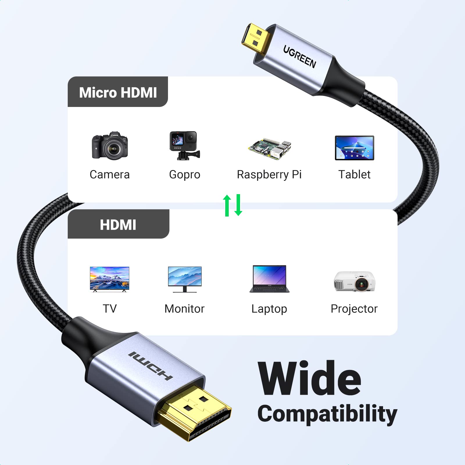 UGREEN 4K Micro HDMI to HDMI Cable 3.3FT, Aluminum Shell Braided 18Gbps 4K 60Hz HDR 3D ARC Compatible with GoPro Hero 7 6 5 Raspberry Pi 5 Portable Monitor Camera Nikon Yoga 3 Pro