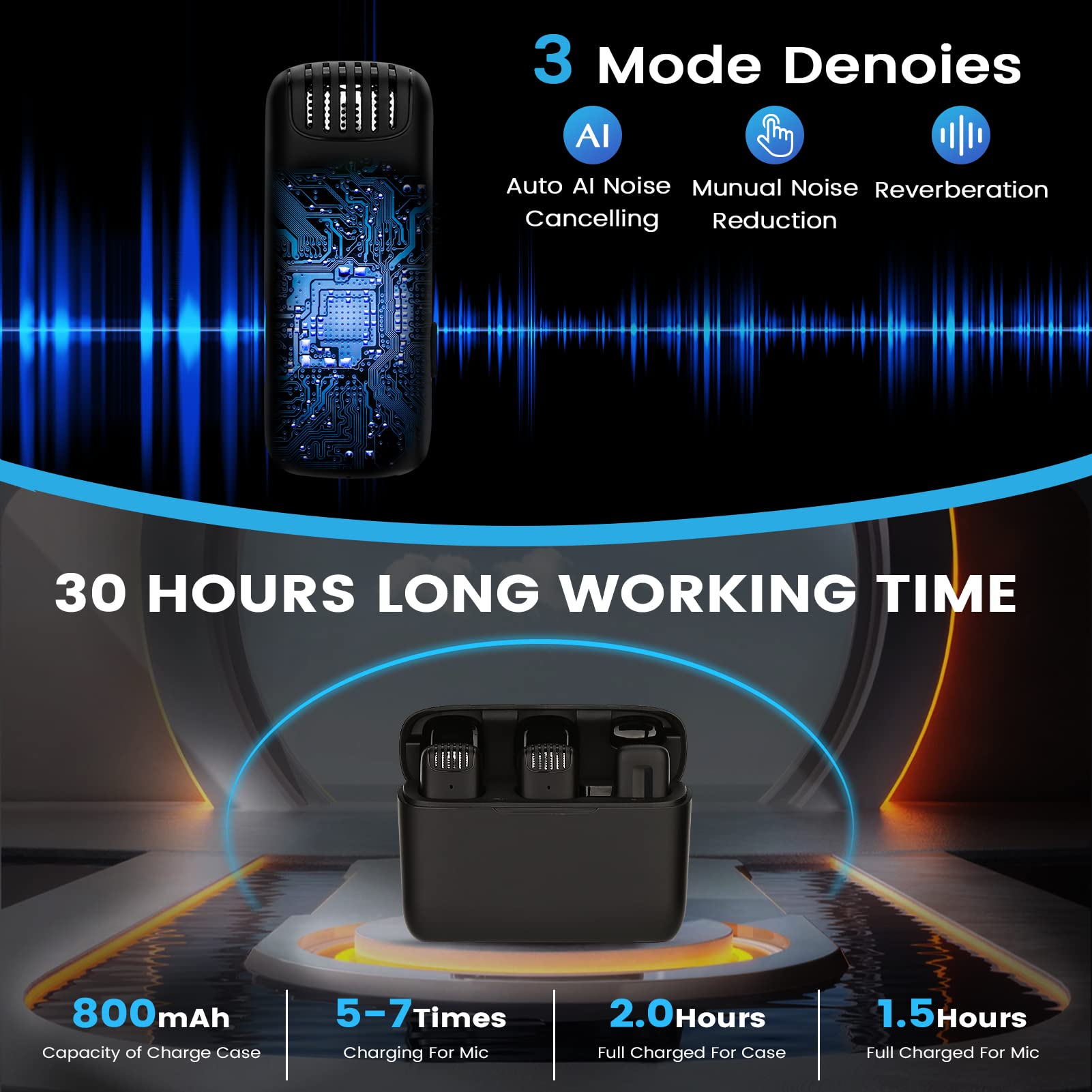 Wireless Lavalier Lapel Microphone for iPhone, iPad, Andriod - Professional Video Recording Lav Mic with Charging Case, Plug-Play Clip on Microphones for YouTube Interview Vlog Livestream & Podcast