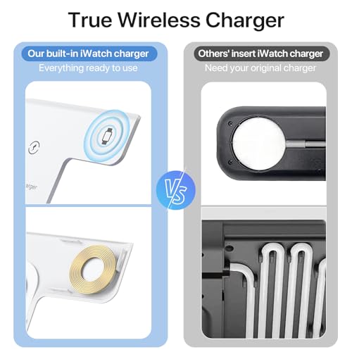 Wireless Charger, 3 in 1 15W Fast Charging Dock Stand for iPhone 15/14/13/12/11/Pro Max/XS/XR/X/8 Plus/8, Compatible with Apple Watch Series and AirPods 3/2/Pro (White)
