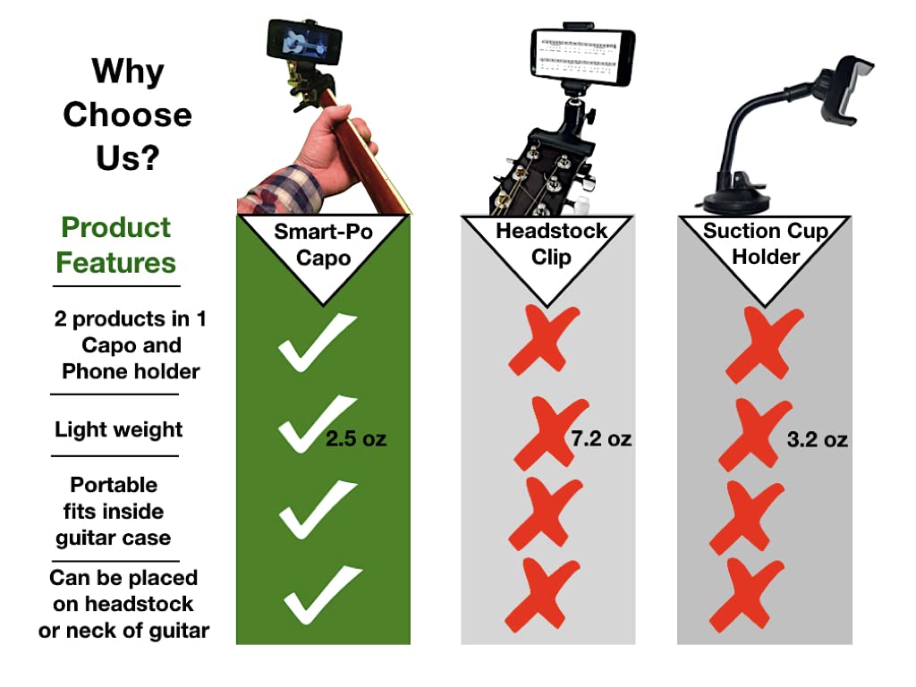 Smart-Po Smartphone Guitar Capo | Android and iPhone Compatible Dock Headstock Neck Clamp | Cell Phone Holder Aid Musicians | Electric or Acoustic Guitars