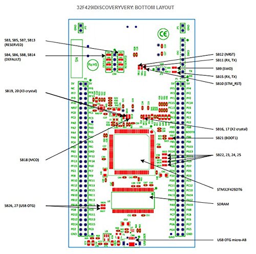 XYGStudy 32F429IDISCOVERY STM32F4 STM32F429 STM32F429ZIT6 Discovery Development Board Kit with STM32F429ZI MCU Embedded ST-Link/V2 -B Debugger USB OTG Micro-AB Connector