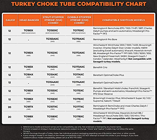 TRUGLO HEAD BANGER TG182X Winchester 12 GA Long Range CNC-Machined Heat-Treated Steel Turkey Choke Tube