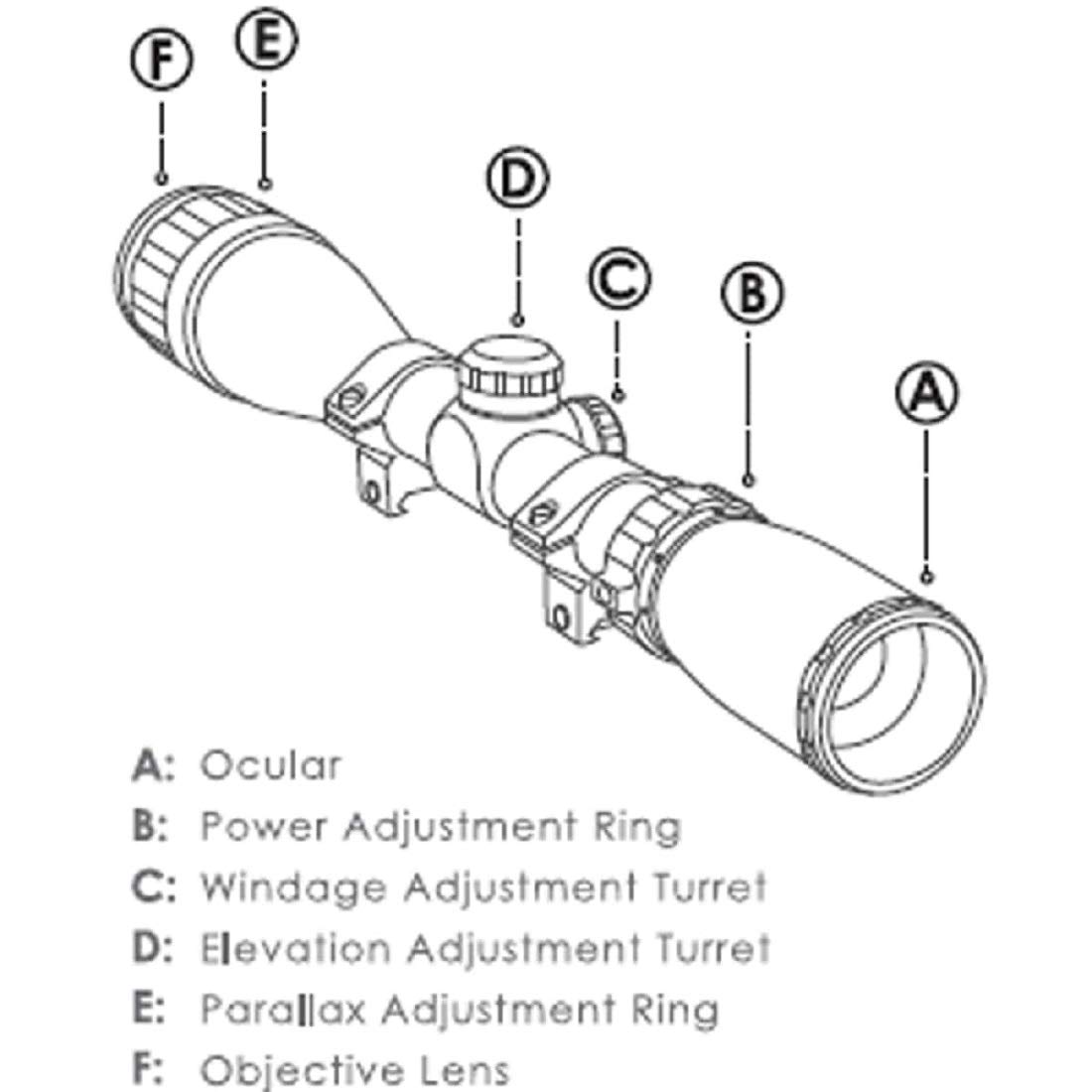 Sonicking Tactical Rifle Scope with 20mm Mounts (3-9X40 AO)