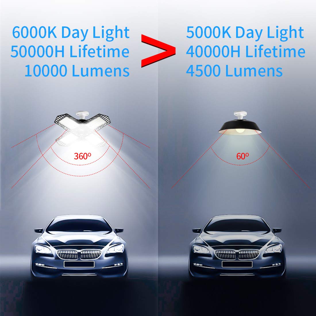 YKOPEO Deformable LED Garage Lights, Super Bright Garage Light Ceiling LED 100W E26 with 4 Adjustable Aluminium Panels,10000LM LED Shop Lights for Garage Workbench Basement Warehouse