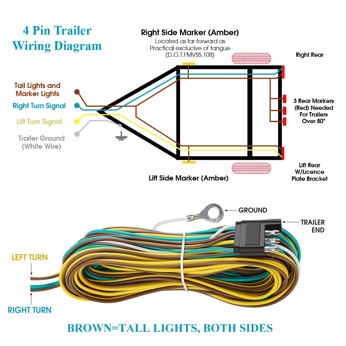 SUZCO 34' 4 Wire 4-Flat Trailer Light Wiring Harness Extension Kit, Custom-Made SAE J1128 with 4' White Ground Wire, 4-Way Plug 4 Pin 27' Male & 7' Female Wishbone-Style Extension