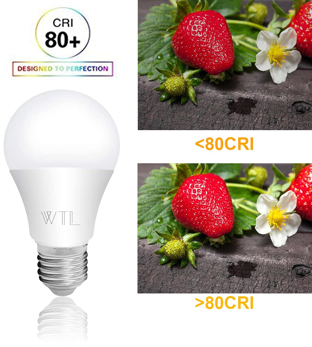 WTL LED Light Bulbs, 4 Pack A21 150-200W Equivalent(20W) Light Bulb, 2200LM High Lumens, 5000K Daylight White Non-dimmable E26 Medium Base LED Bulb for Living Room